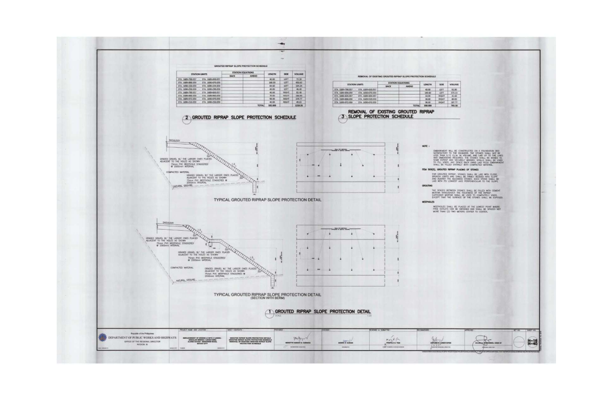 GROUTED RIPRAP SLOPE PROTECTION SCHEDULE & DRAINAGE DETAILS (20L00055 ...