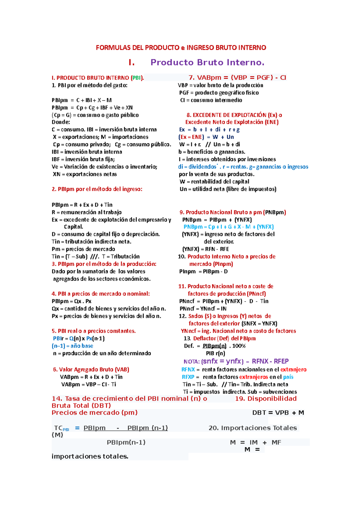 Fórmulas Esenciales del PBI - Resumen Completo para Estudio - Studocu