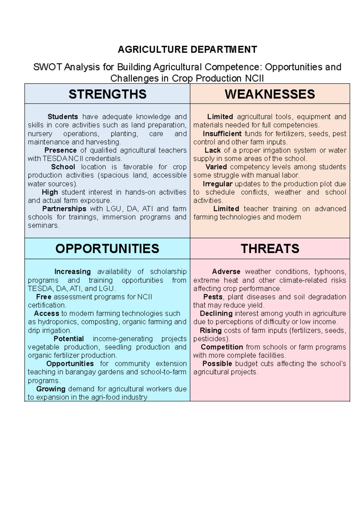 AGRICULTURE NCII SWOT Analysis: Building Competence in Crop Production ...