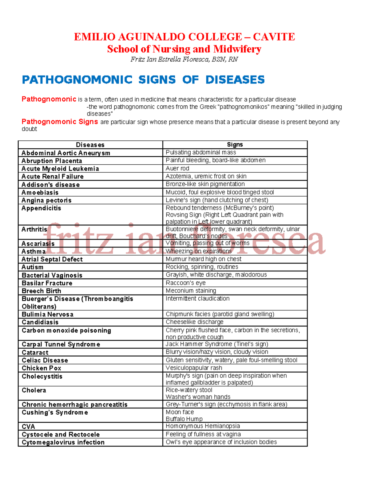 Kupdf - pathognomonic sign - EMILIO AGUINALDO COLLEGE – CAVITE School ...