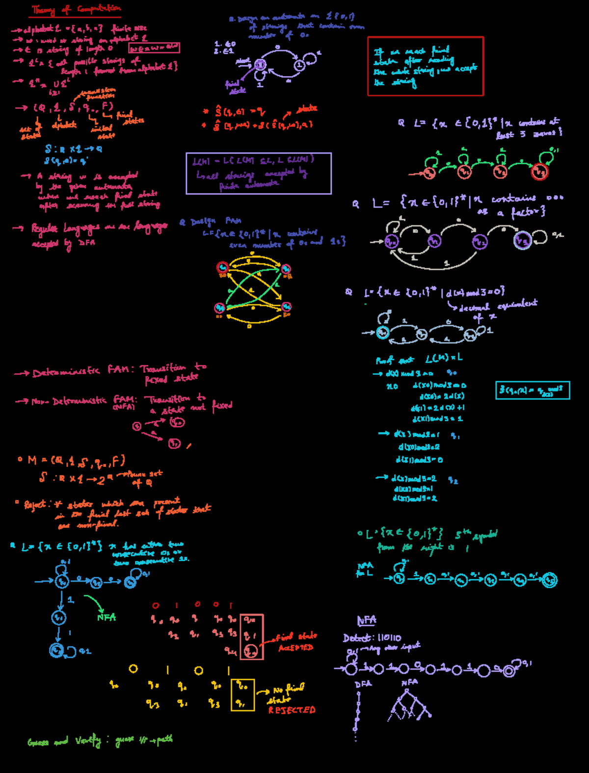 TOC Lecture Notes - Theory of Computation - BITS Pilani - Studocu