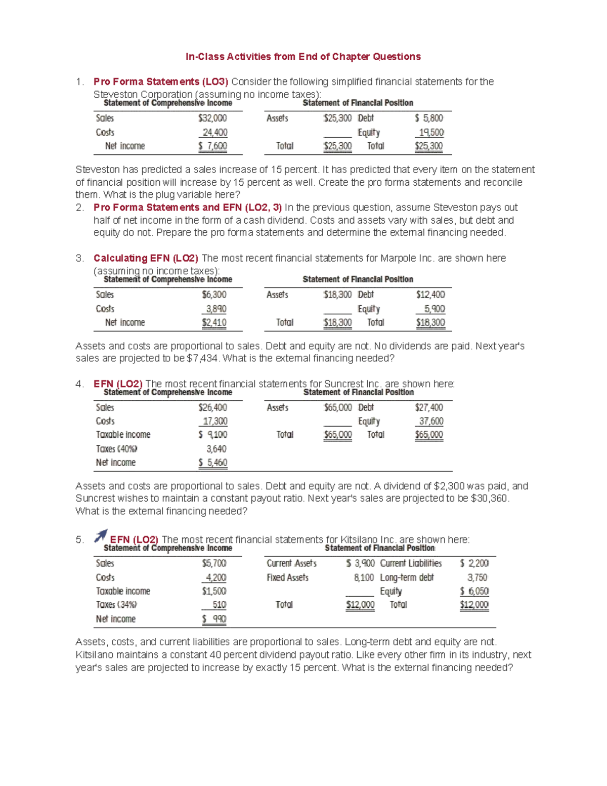 Lesson 1 - End of Chapter Questions on Pro Forma Statements and EFN ...