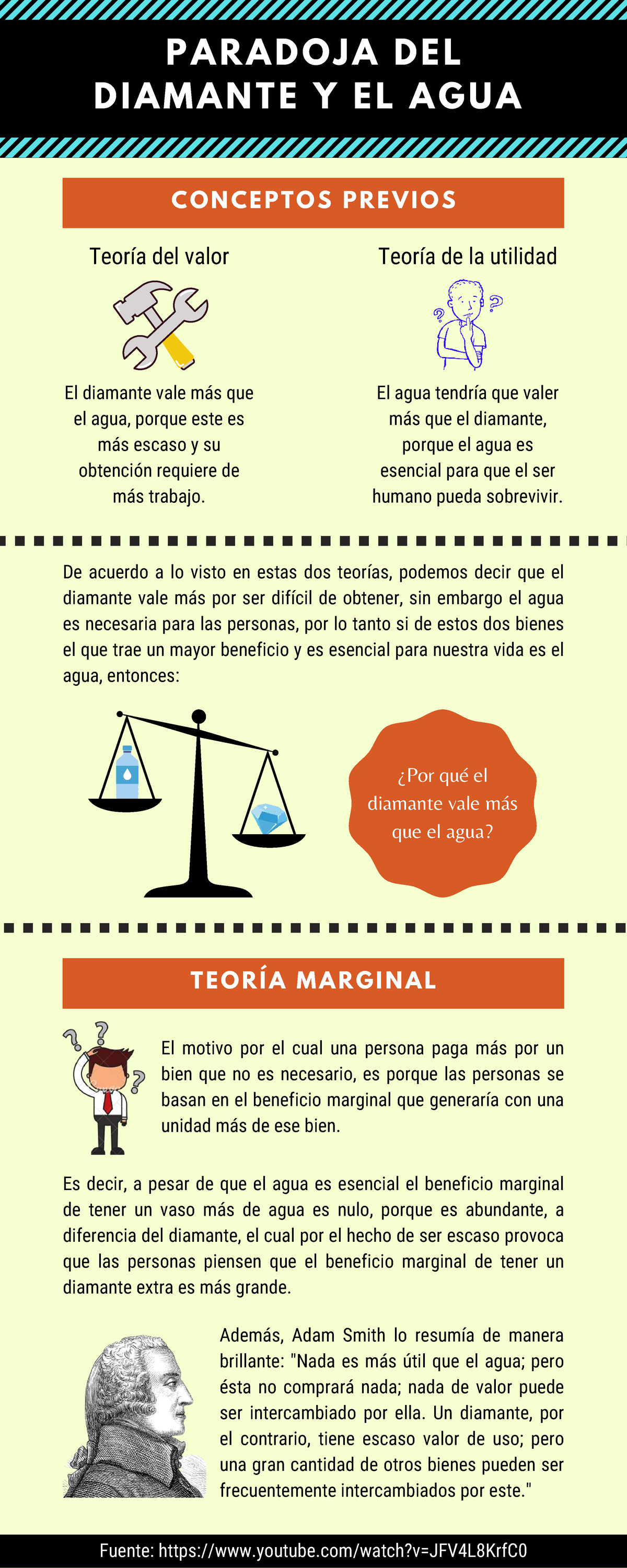 Infografía: Paradoja del Diamante y el Agua - Semana 6 Tema 1 - Studocu