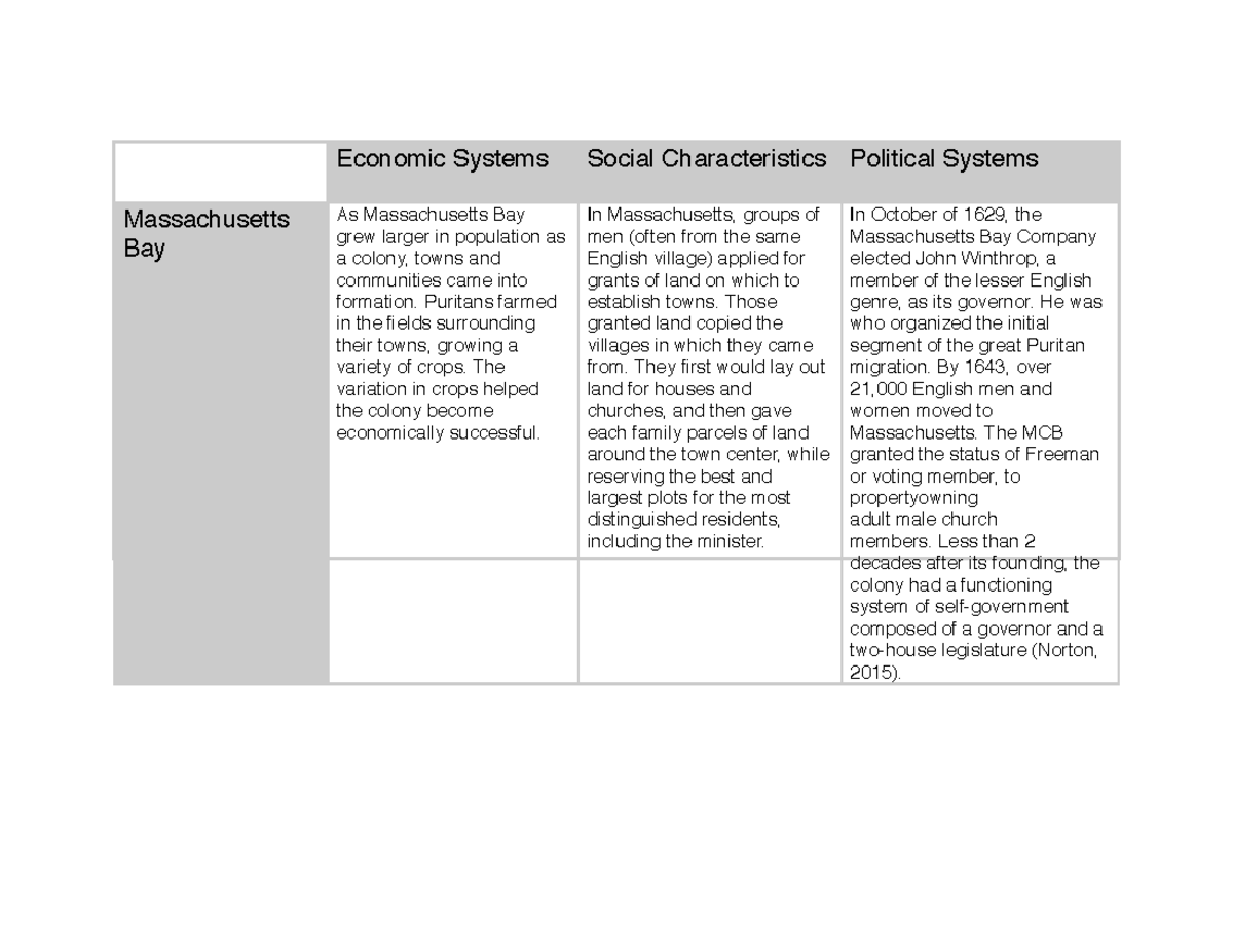 C121 Task 1- part B - Task 1 Part B - Economic Systems Social ...