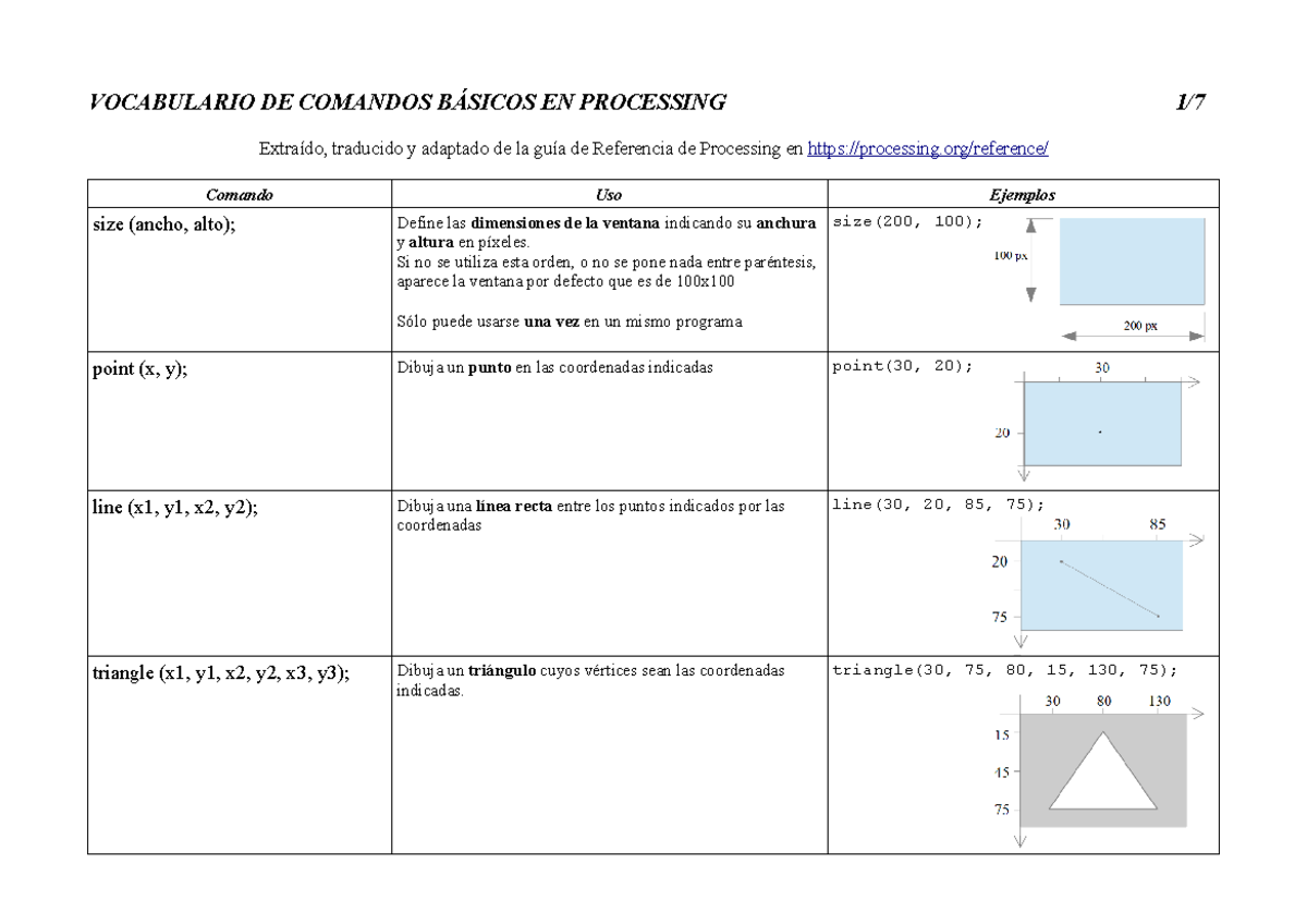 Vocabulario de Comandos Básicos en Processing - Referencia 2023 - Studocu