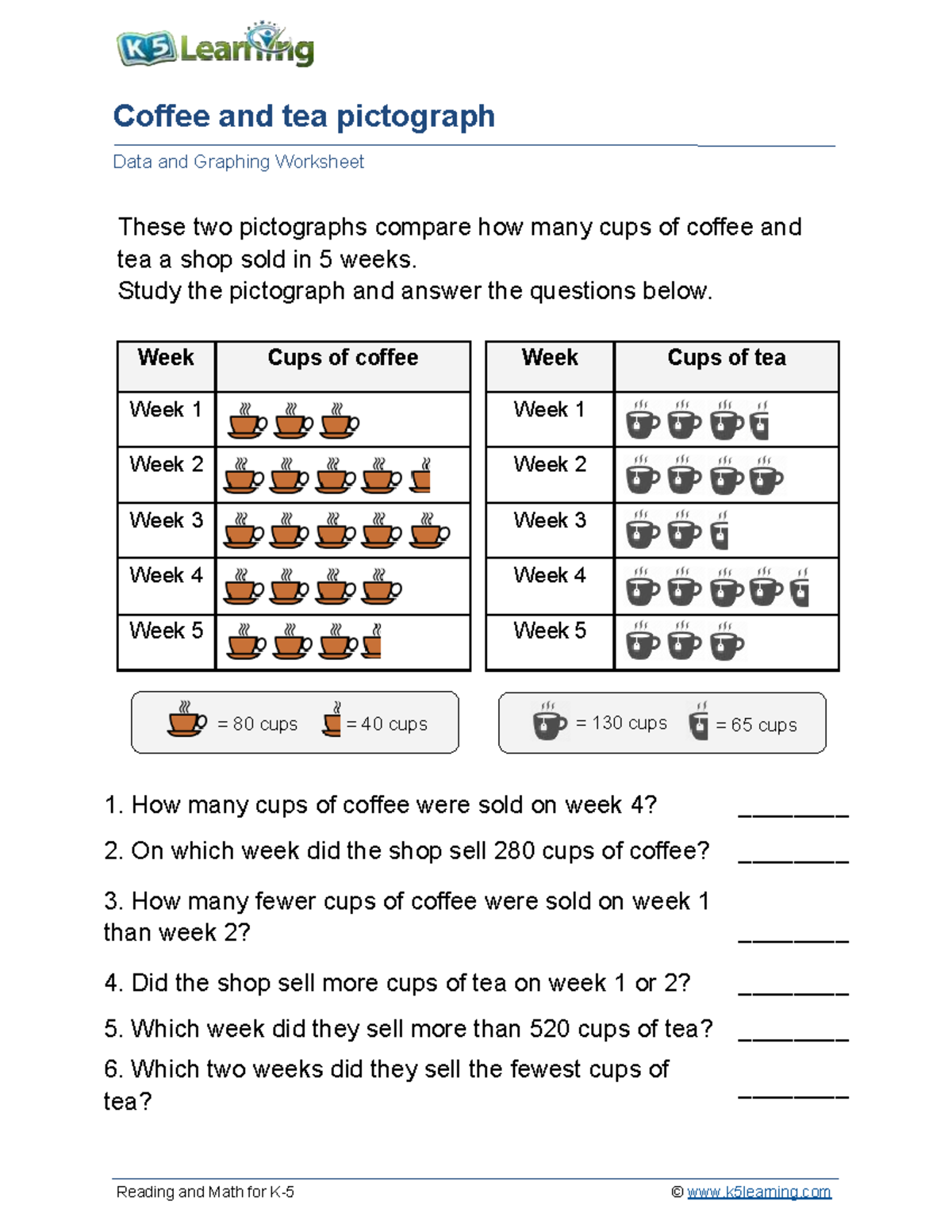 Grade 4 Pictograph Comparison: Coffee & Tea Sales Data - Studocu
