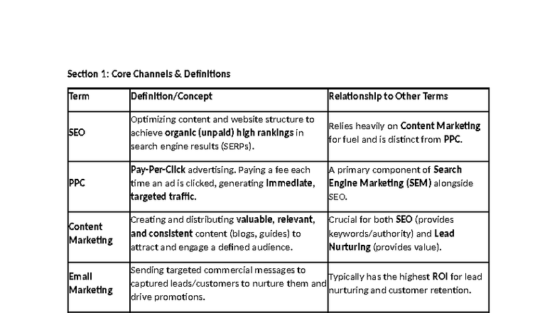 OM Revision Material: Core Channels & Technical SEO Terms - Studocu