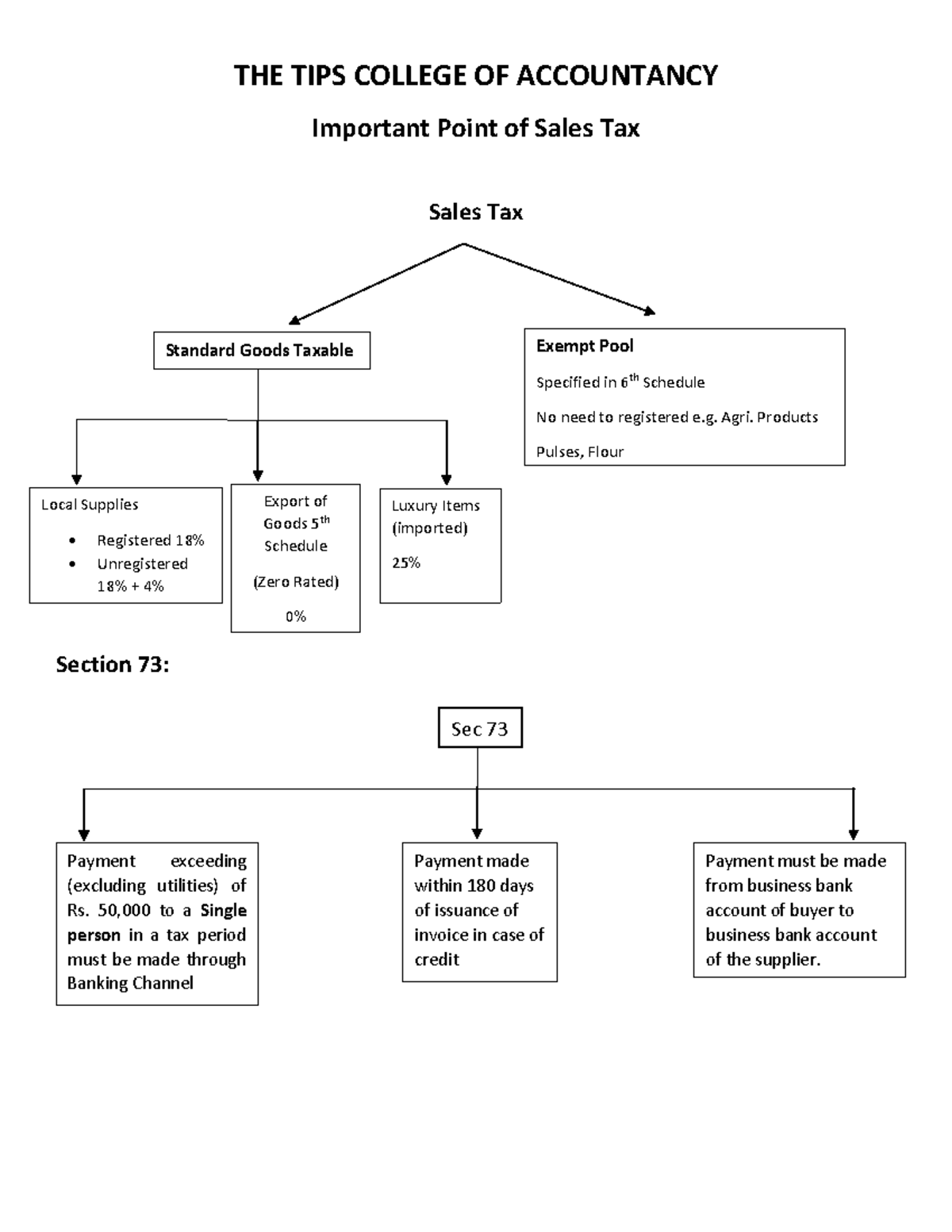 Sales Tax Notes - THE TIPS COLLEGE OF ACCOUNTANCY Important Point of ...