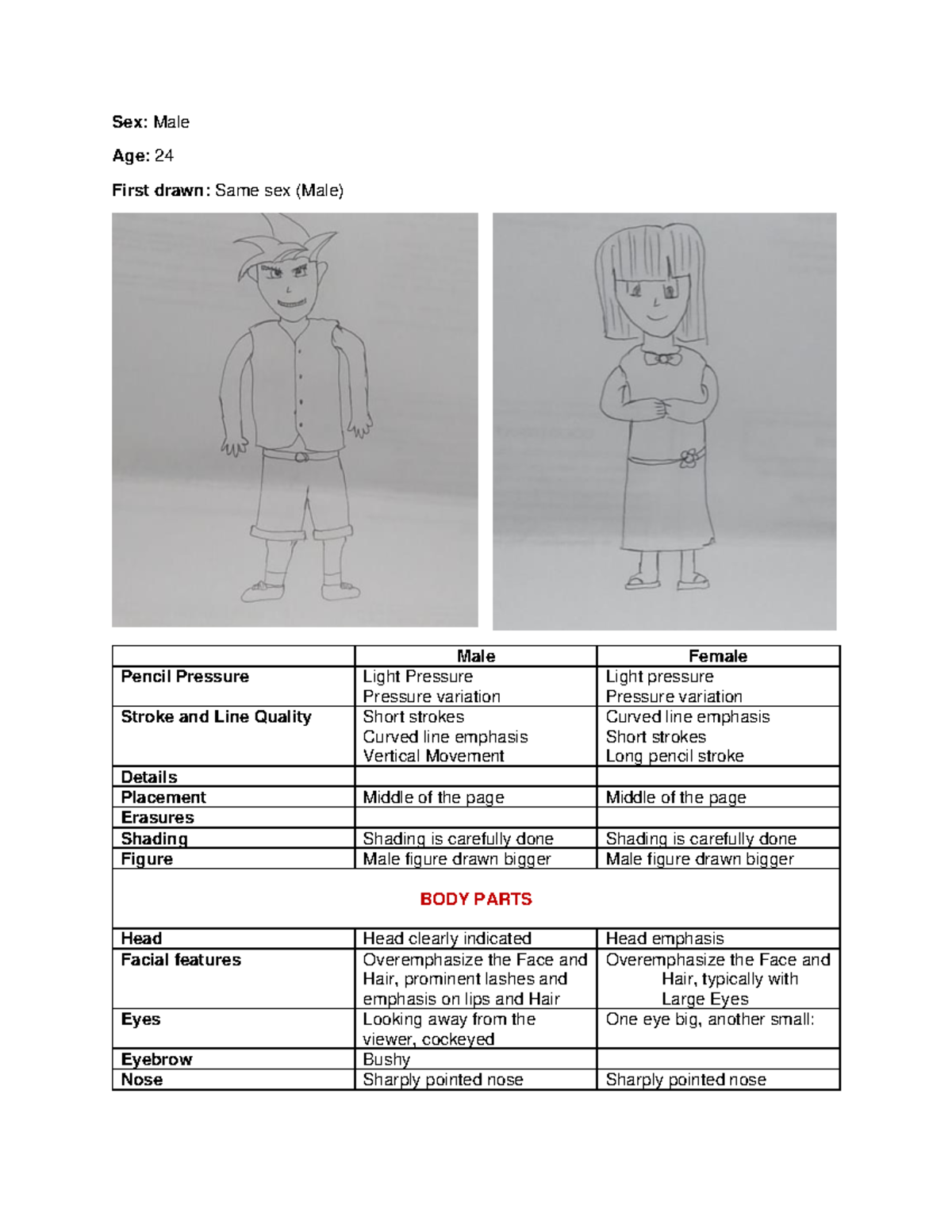 Sample of Draw A Person Test - BS Psychology - Studocu
