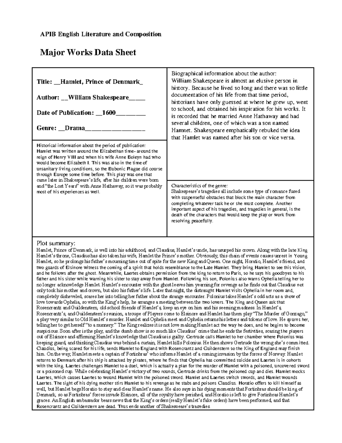 Hamlet-data-sheet - Notes - APIB English Literature and Composition ...