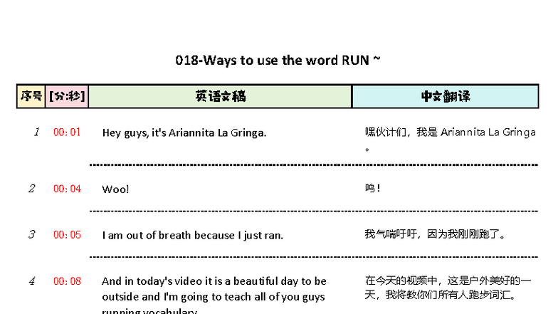 018 - Ways to Use the Word "RUN" in English Vocabulary - Studocu