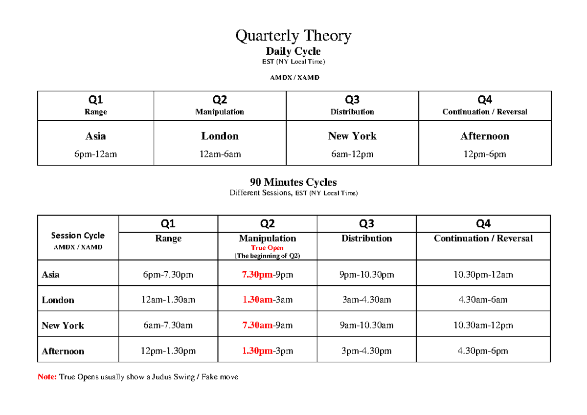 Quarterly Theory Overview - ICT Q1 Q2 Q3 (EST NY Time) - Studocu