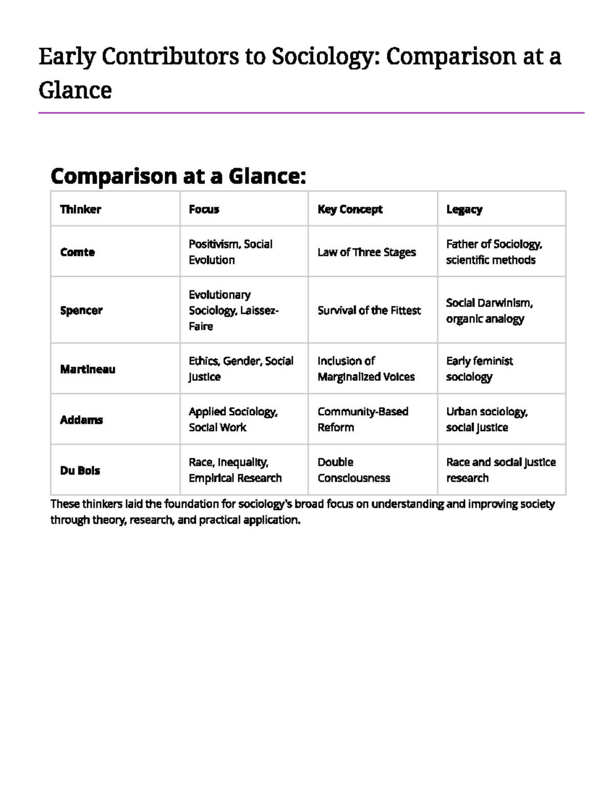 Final Exam Review Notes for SOC 2801: Key Thinkers & Concepts - Studocu