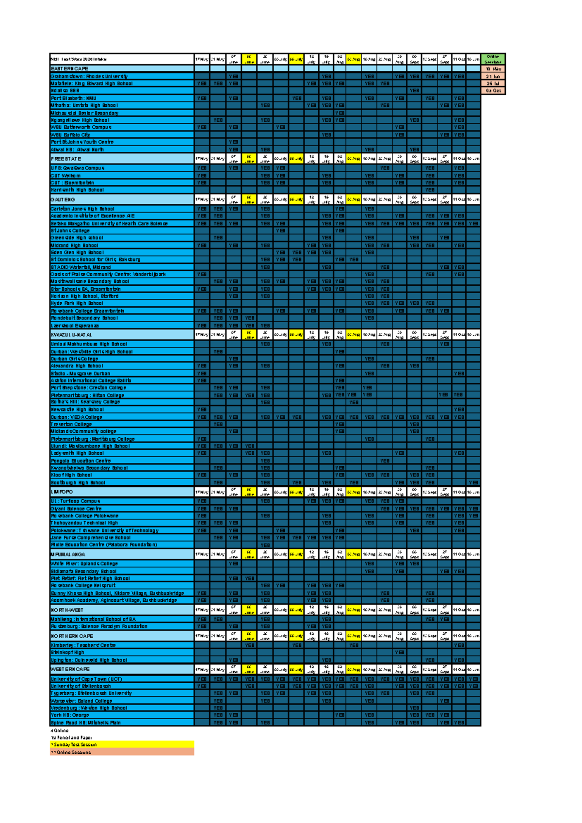 Test Dates and Venues for NBT 2026 Intake - Studocu