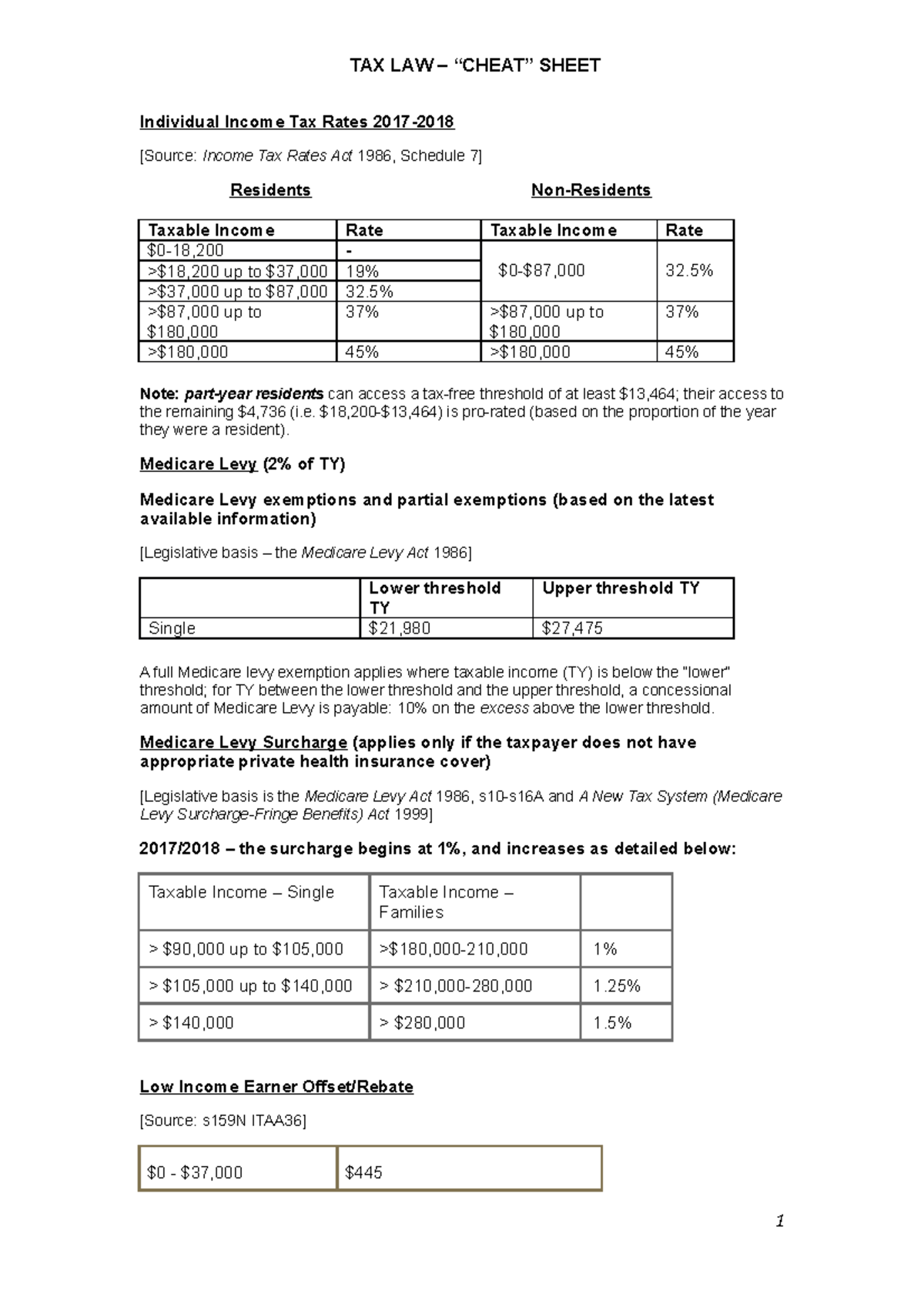 Tax cheat sheet - income tax - TAX LAW – “CHEAT” SHEET Individual ...