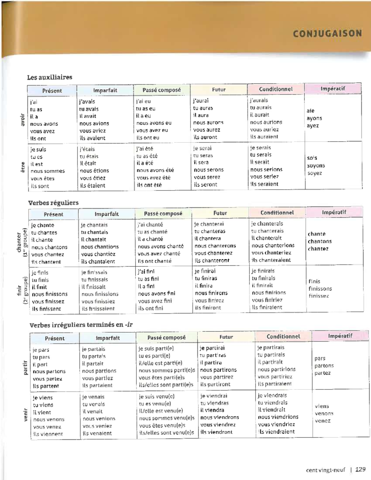 Conjugaison des Verbes: Présent, Imparfait, Passé Composé, Futur (Cours ...