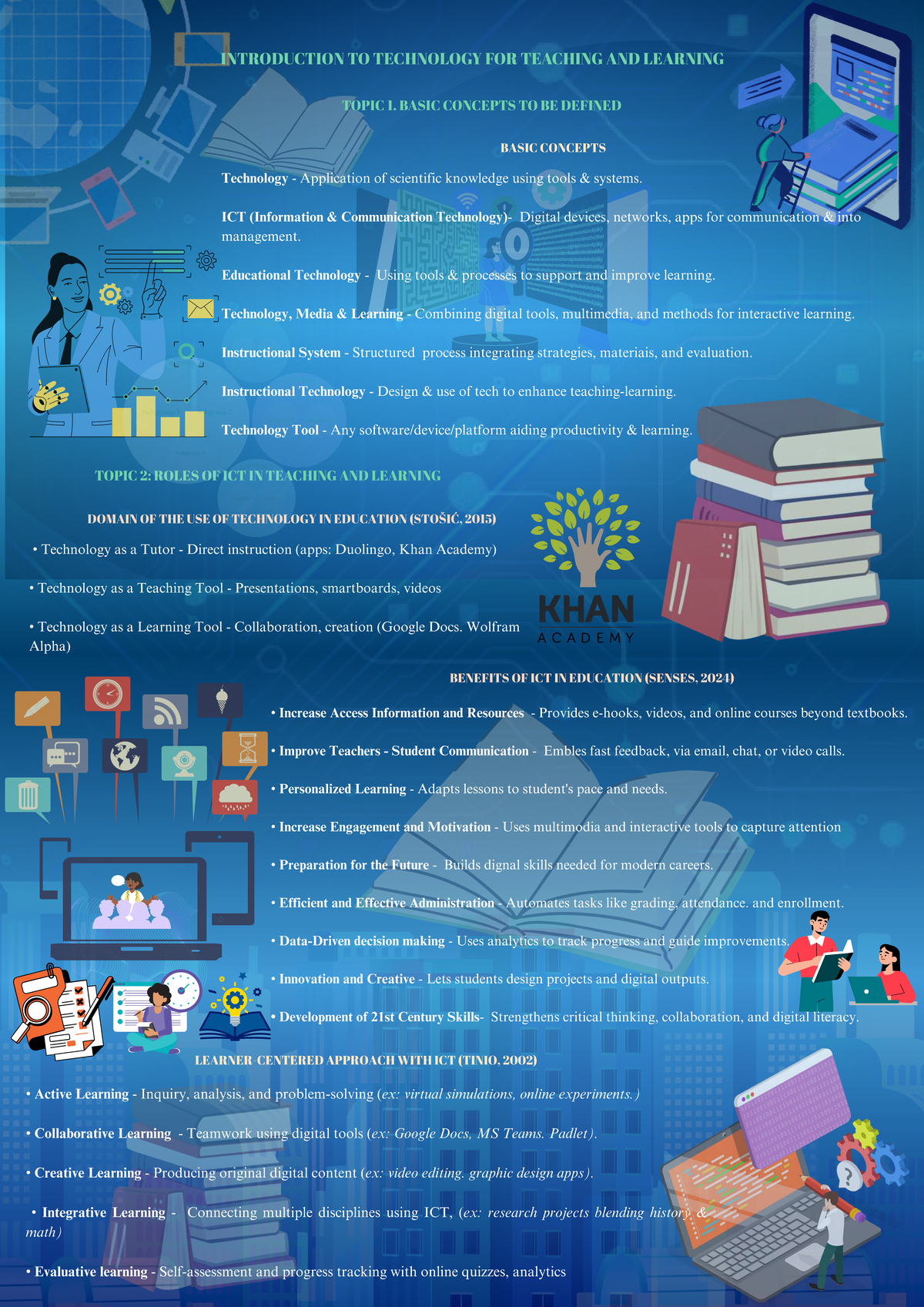 INTRODUCTION TO TECHNOLOGY FOR TEACHING AND LEARNING: BASIC CONCEPTS ...