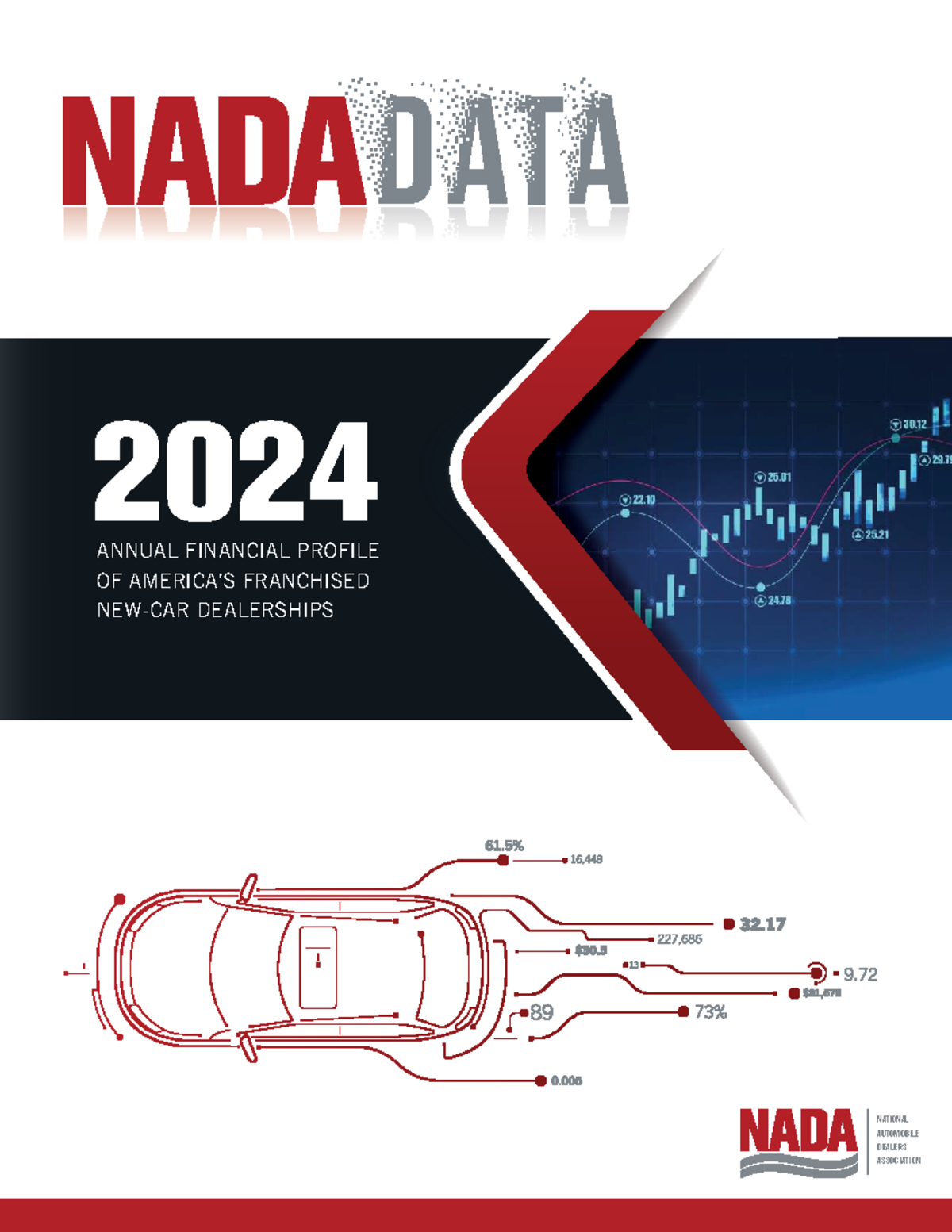 2024 NADA Data: Annual Financial Profile of Franchised Dealerships ...