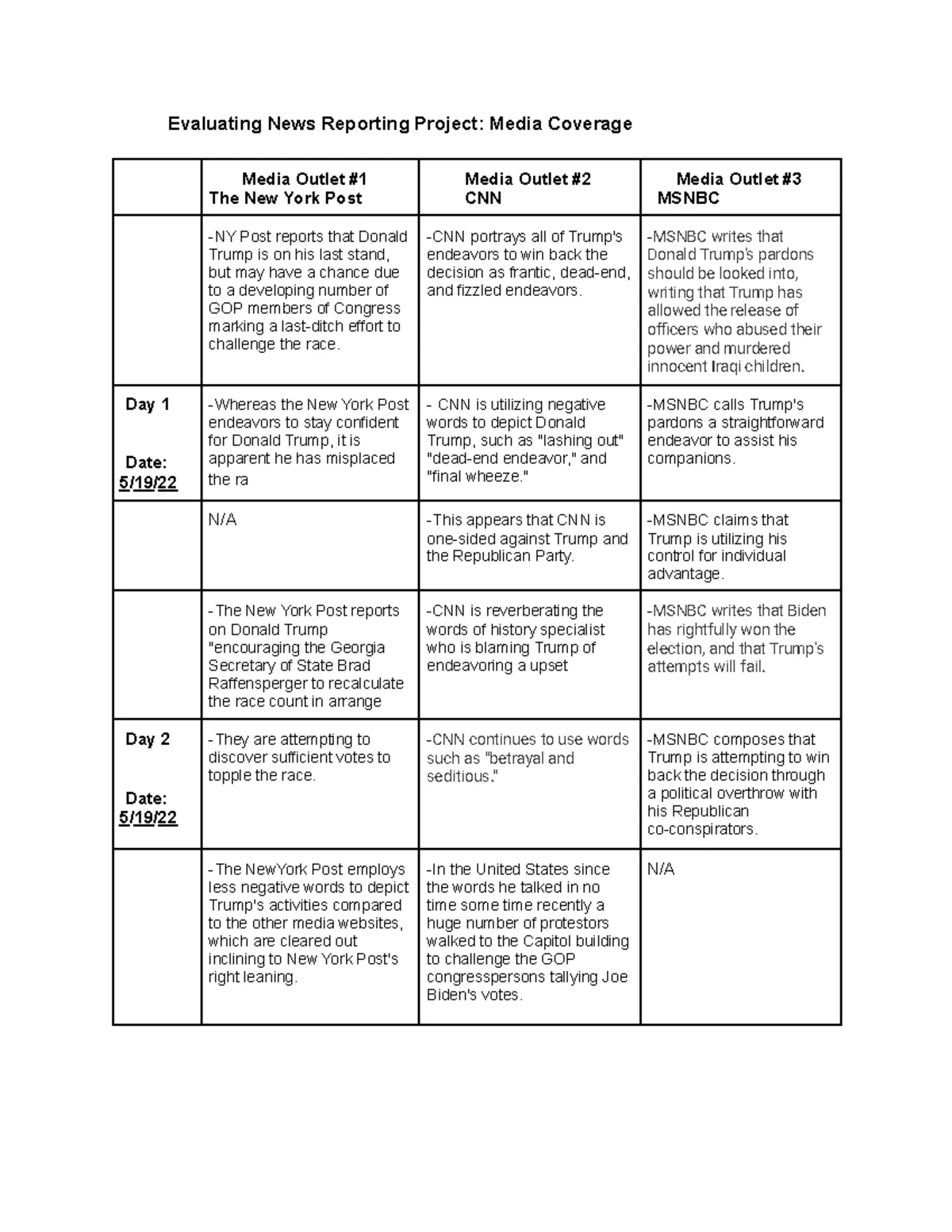 Module 6 DBA Prep Guide: Key Topics for Discussion Based Assessment ...