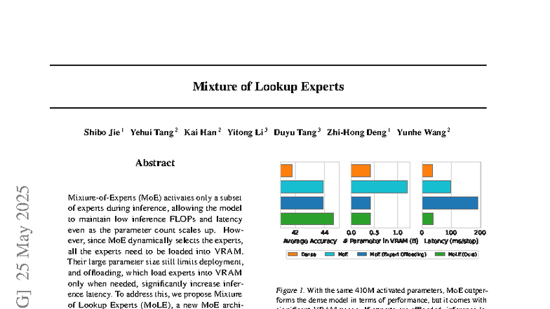 Mixture of Lookup Experts (MoLE) Architecture for Efficient Inference ...