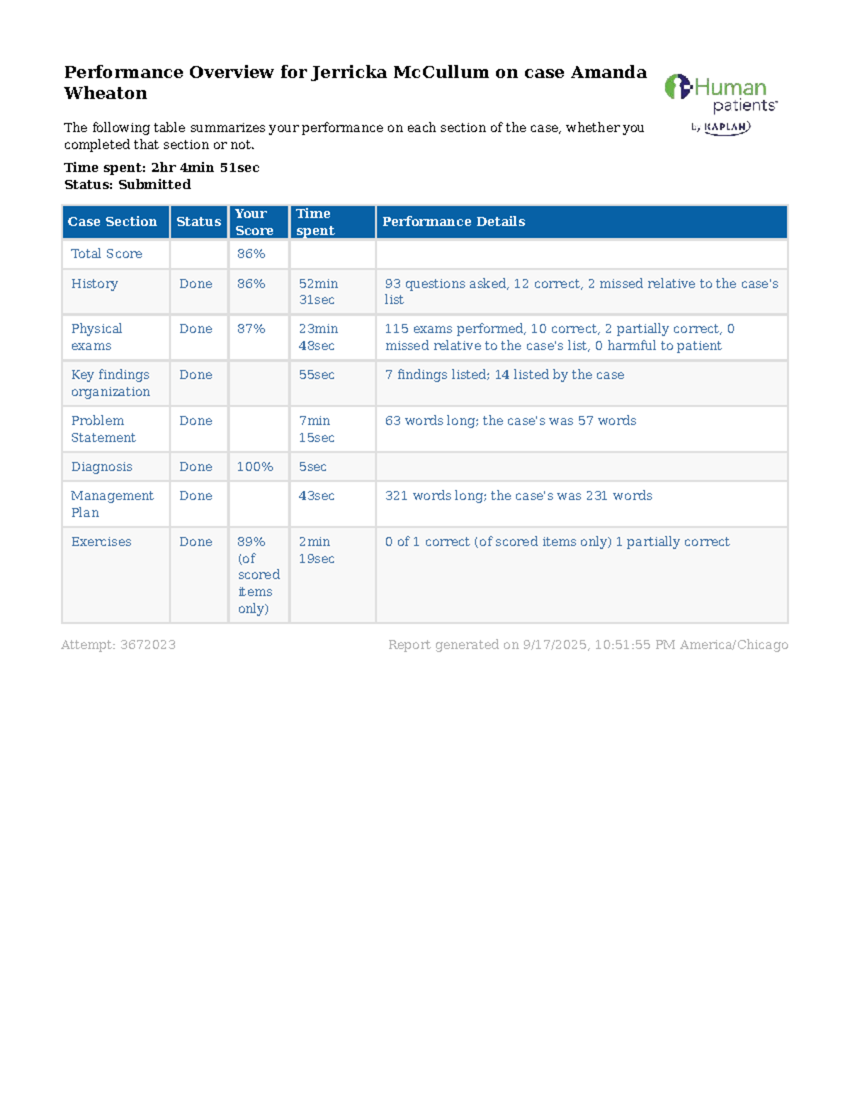 Performance Overview: Jerricka McCullum on Case Amanda Wheaton - Studocu