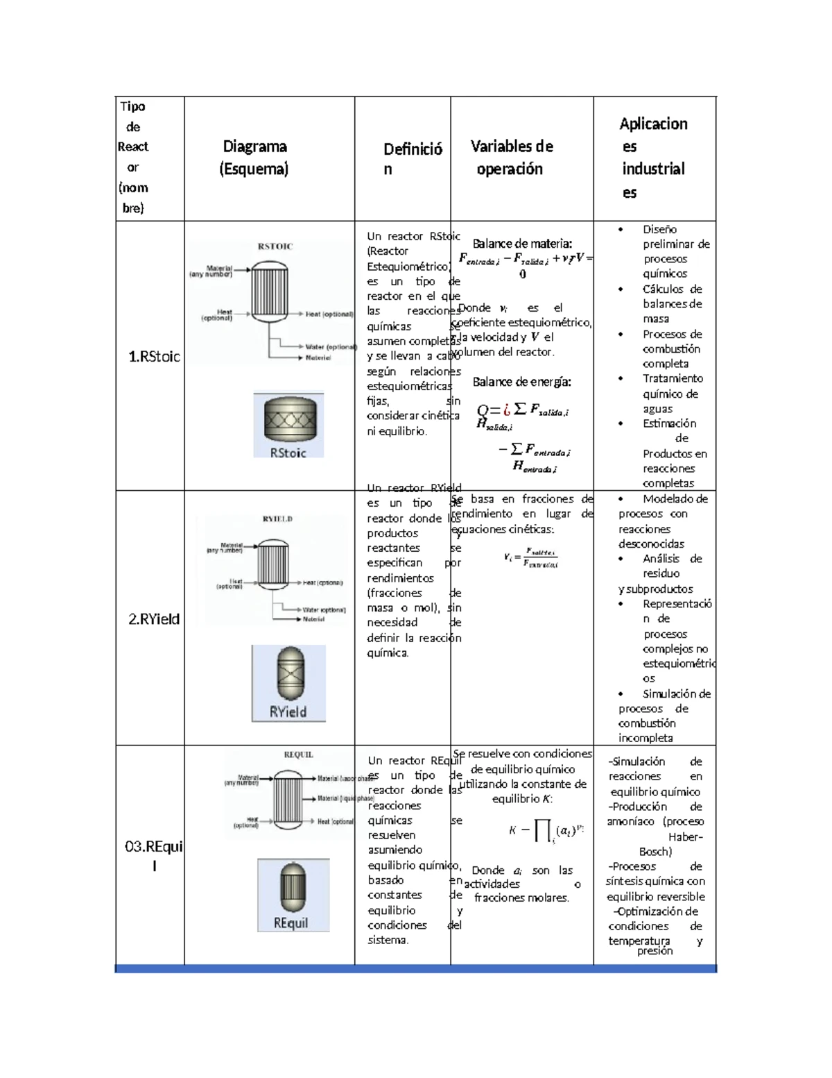 Ejercicio Ejemplo 2: Simulación de Reactores en Aspen Plus - Studocu