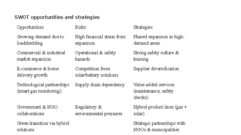 Swot part 2 - Good for studying for swot activities - SWOT ...