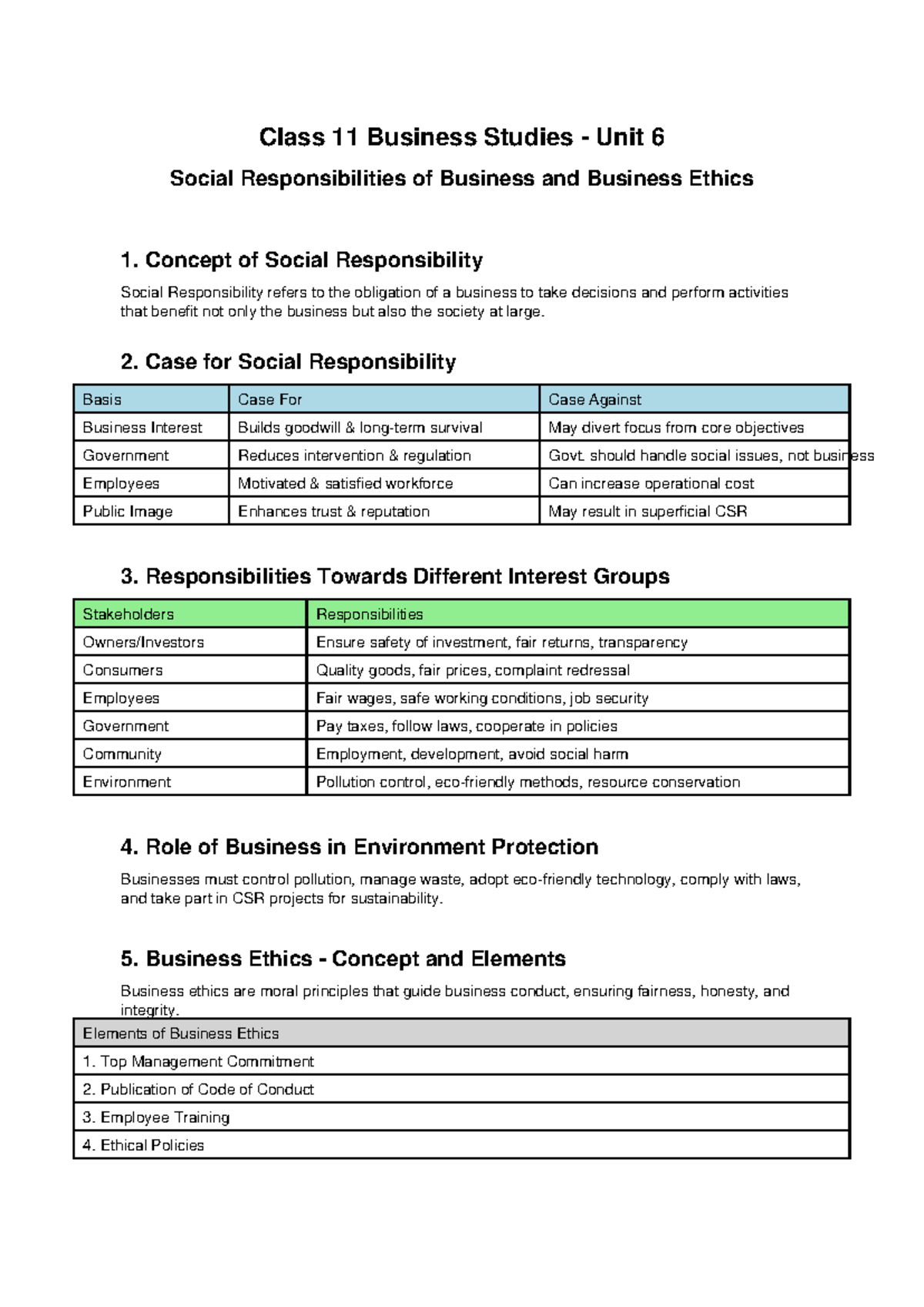 Class 11 BST Unit 6 Social Responsibility & Business Ethics Overview ...