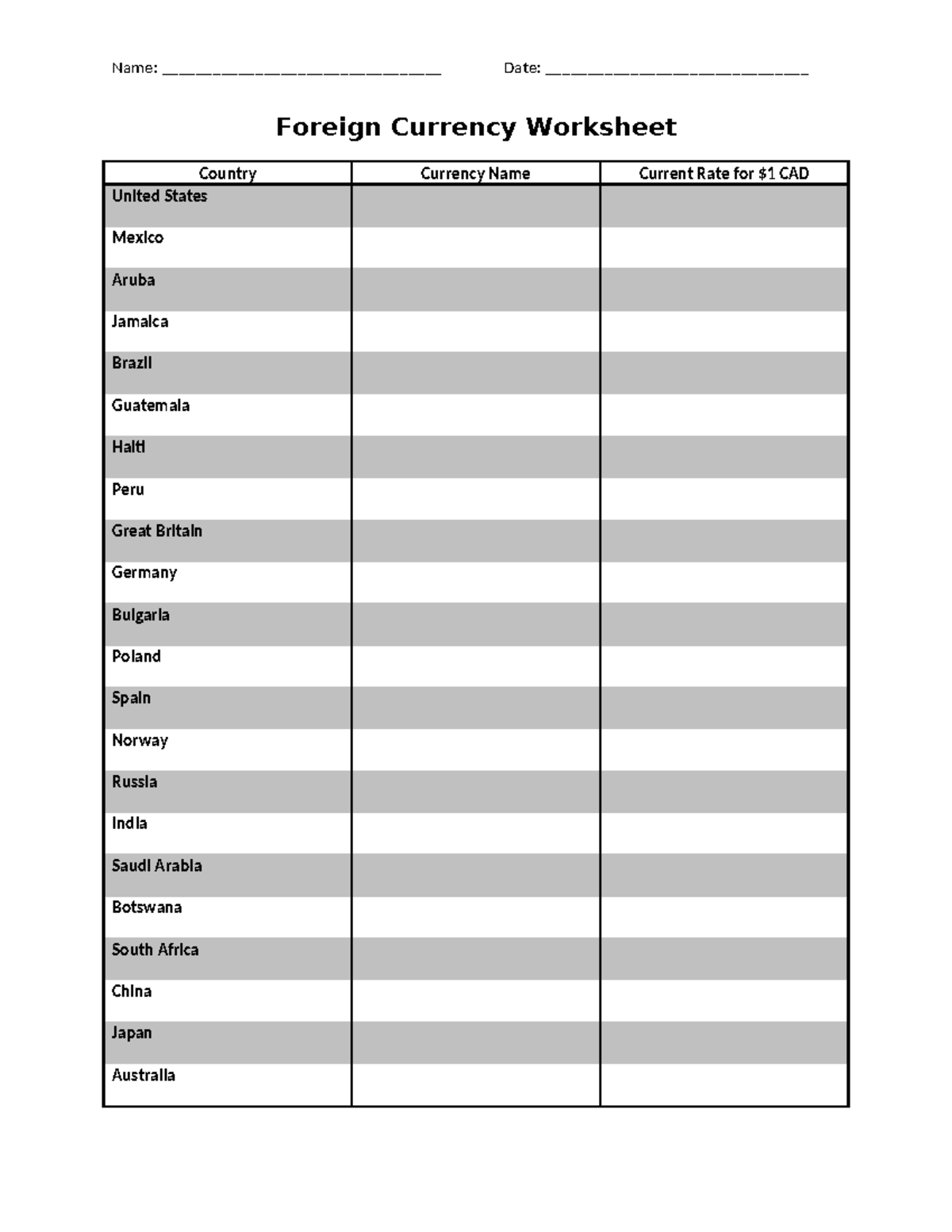Foreign Currency Worksheet: International Travel Expenses (08) - Studocu