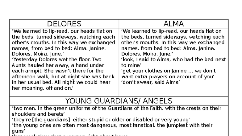 ENG 201: Additional Characters in The Handmaid's Tale Analysis - Studocu