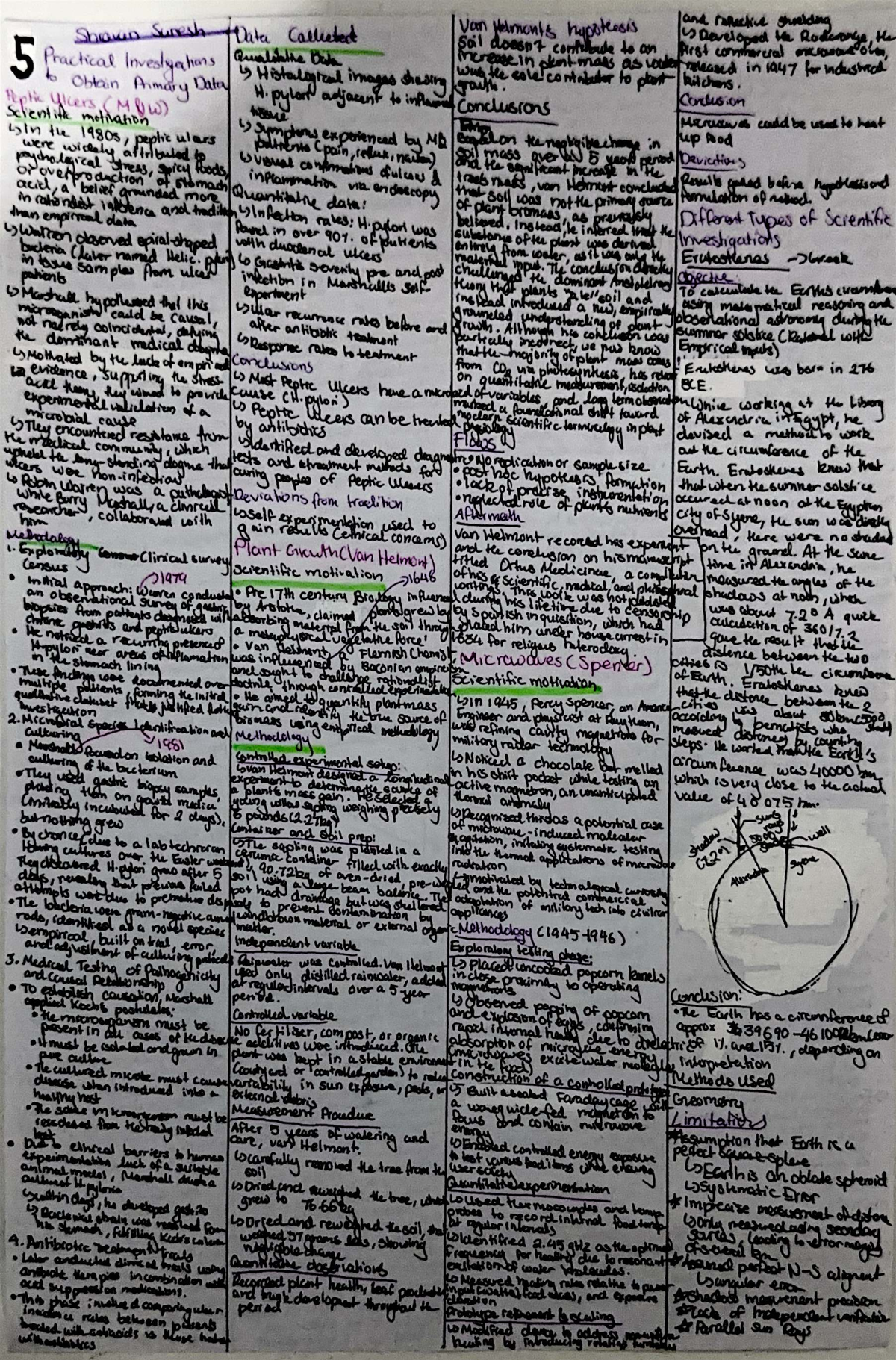 **Title: CHEM 101: Comprehensive Cheat Sheet for Scientific ...