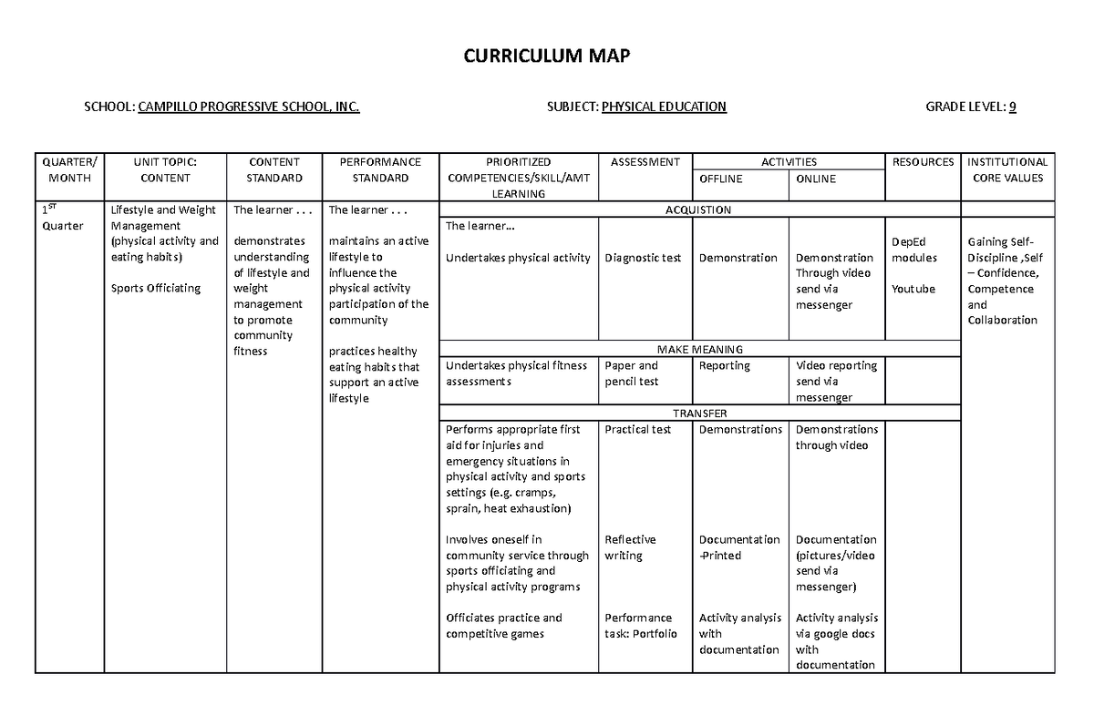 PE 9 - Detailed Curriculum Map for Physical Education Program - Studocu
