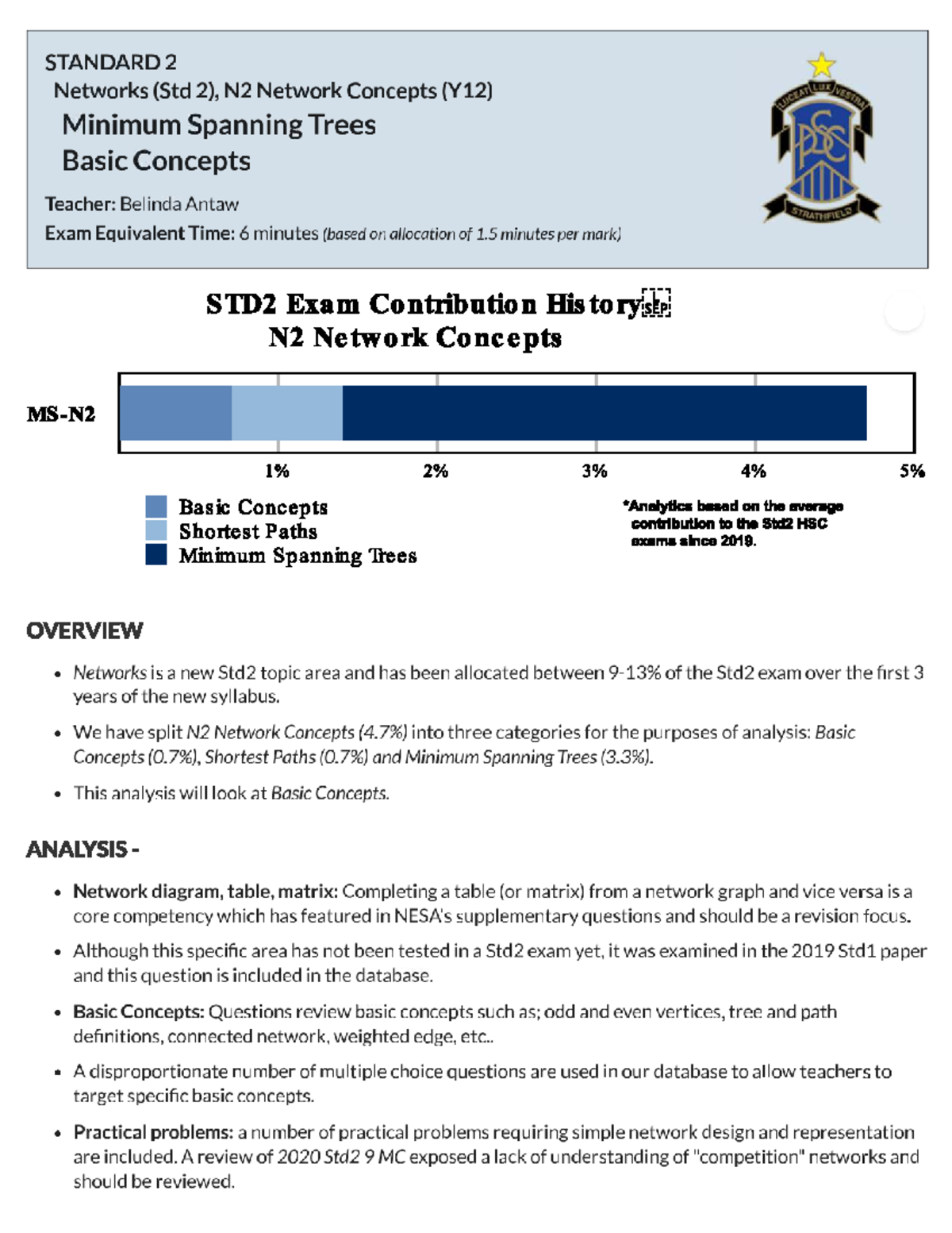N2 Networks Std 2: Basic Concepts & Minimum Spanning Trees Exam Prep ...