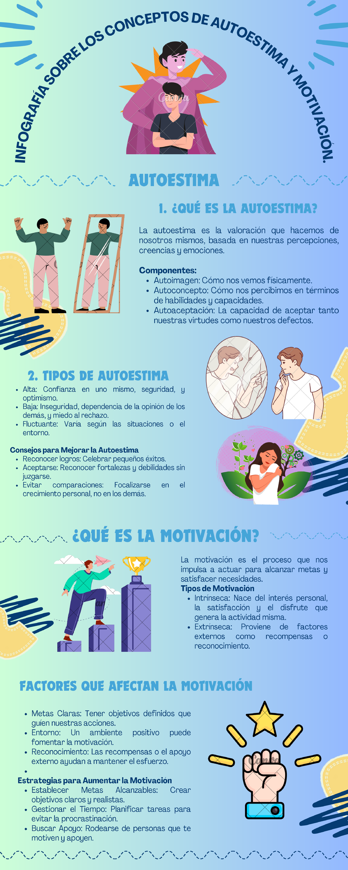 Infografia Sobre LA Autoestima Y Motivacion- Arevalo Cordova Miguel ...