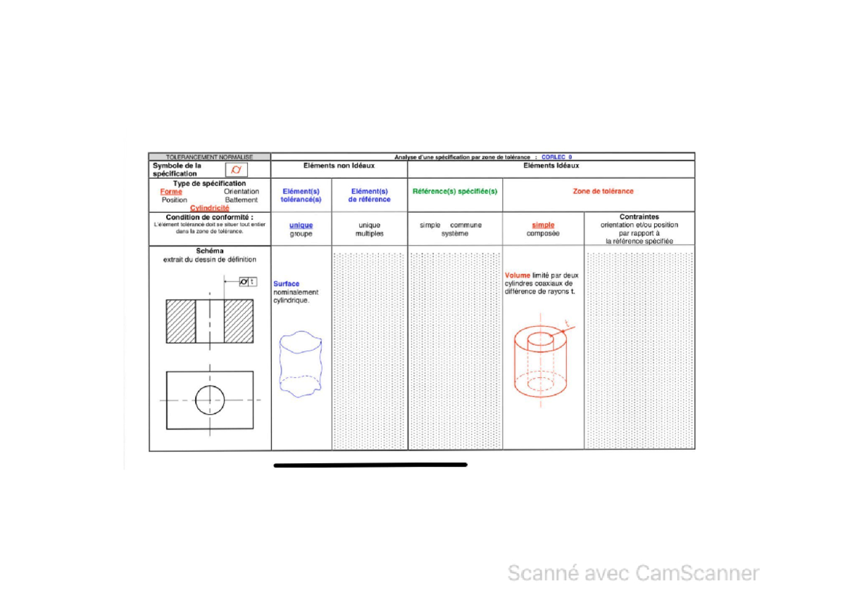 Tolerance - methode de fabrication - TOLERANCEMENT NORMALISE Analyse ...