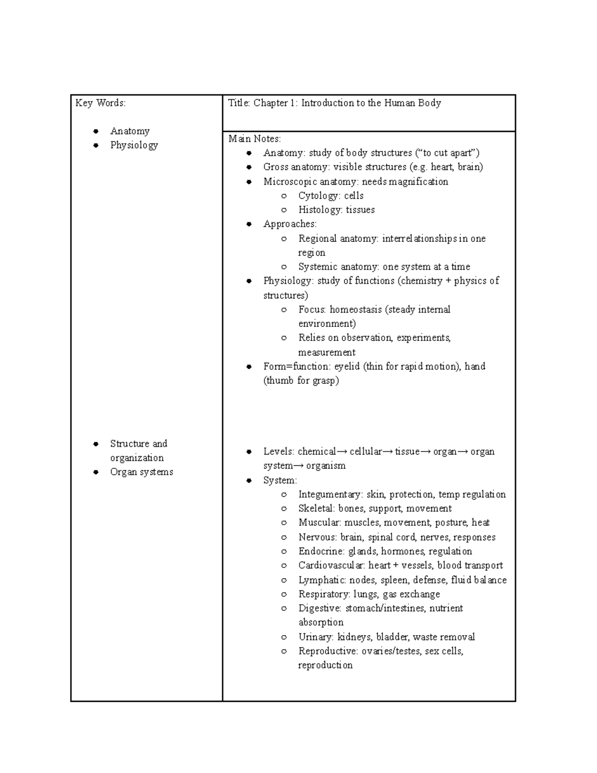 Anatomy & Physiology: Chapter 1 - Intro to the Human Body Notes - Studocu