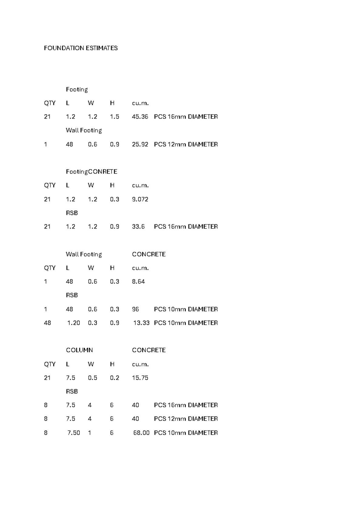 Foundation Estimates - Civil Engineering - FOUNDATION ESTIMATES Footing ...