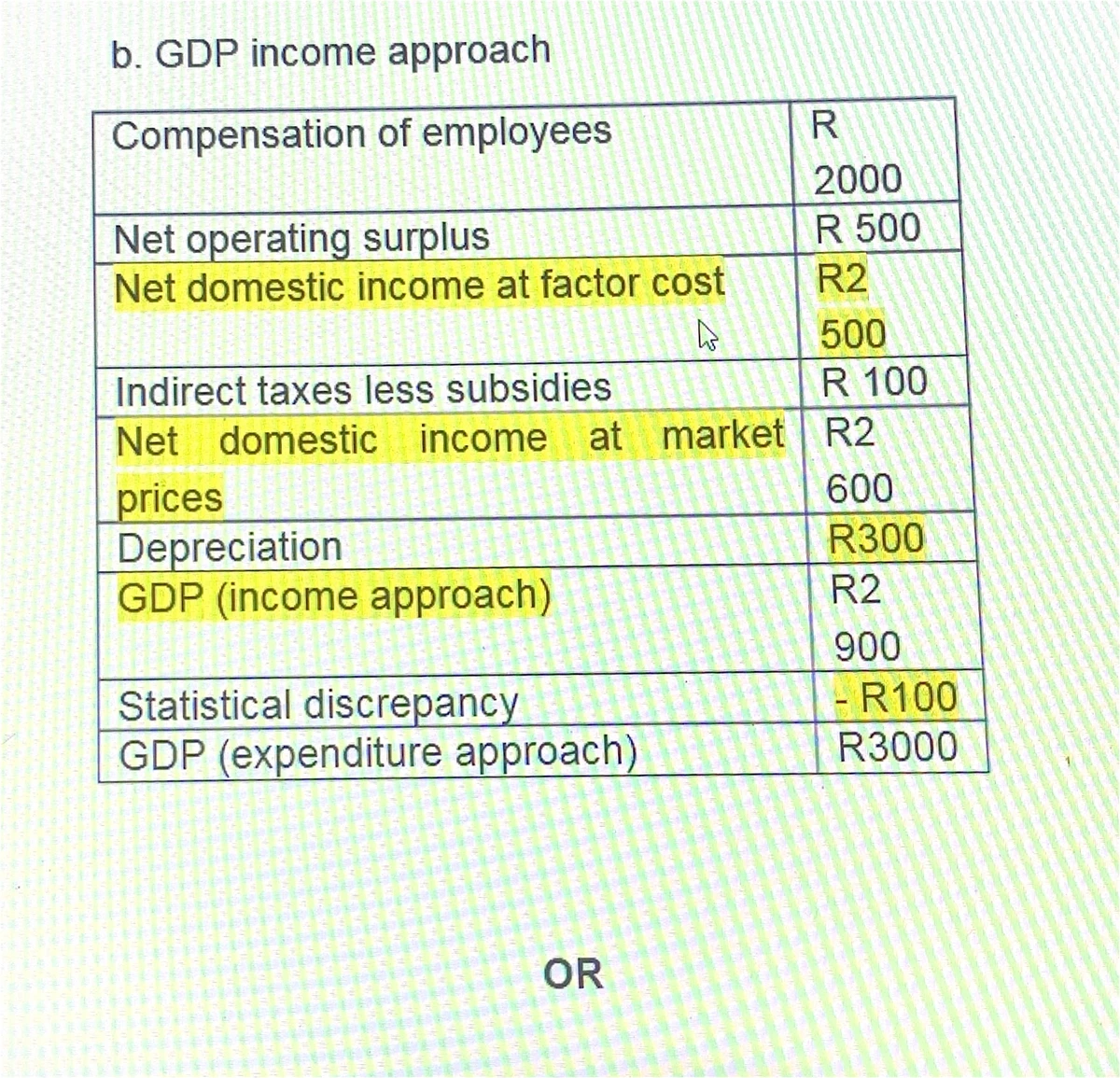 Chapter 13 Notes - Chapter 13: Measuring the performance of the economy ...