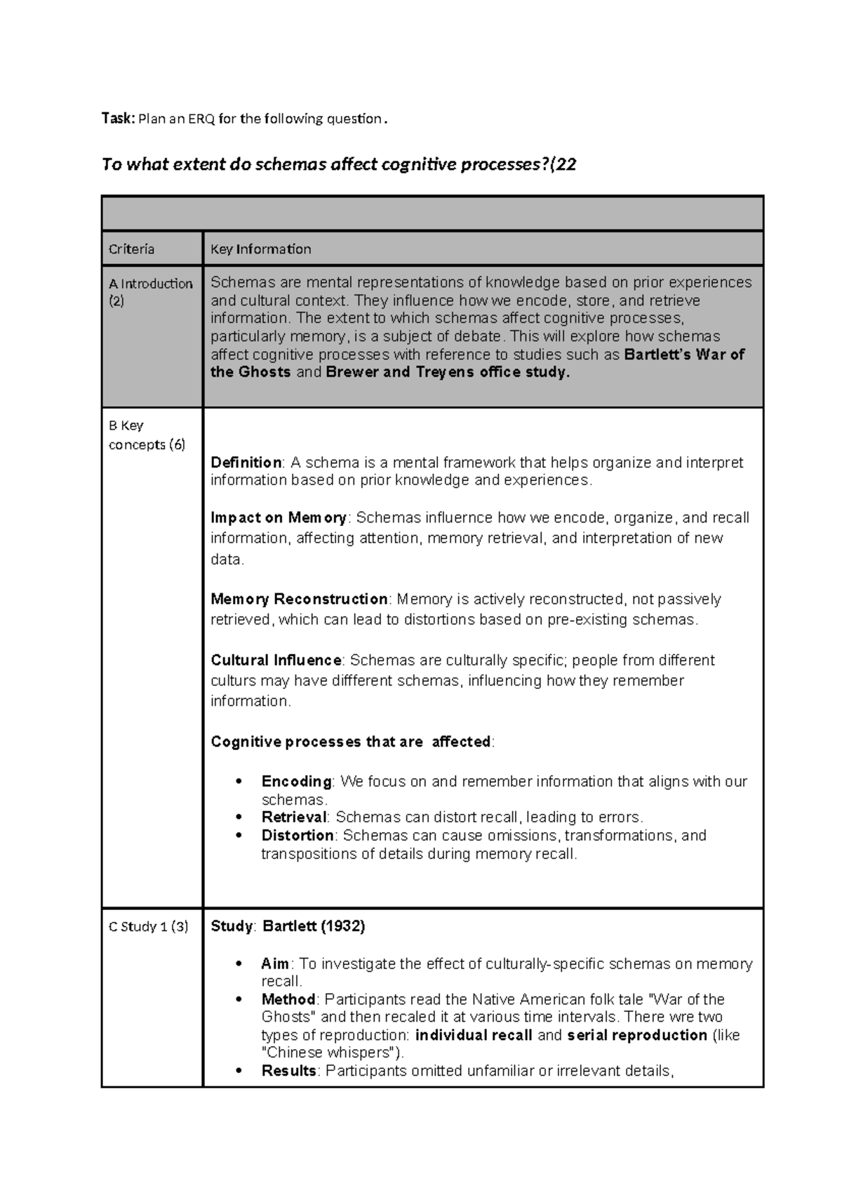 ERQ Plan: The Impact of Schemas on Cognitive Processes (Psych 101) - Studocu
