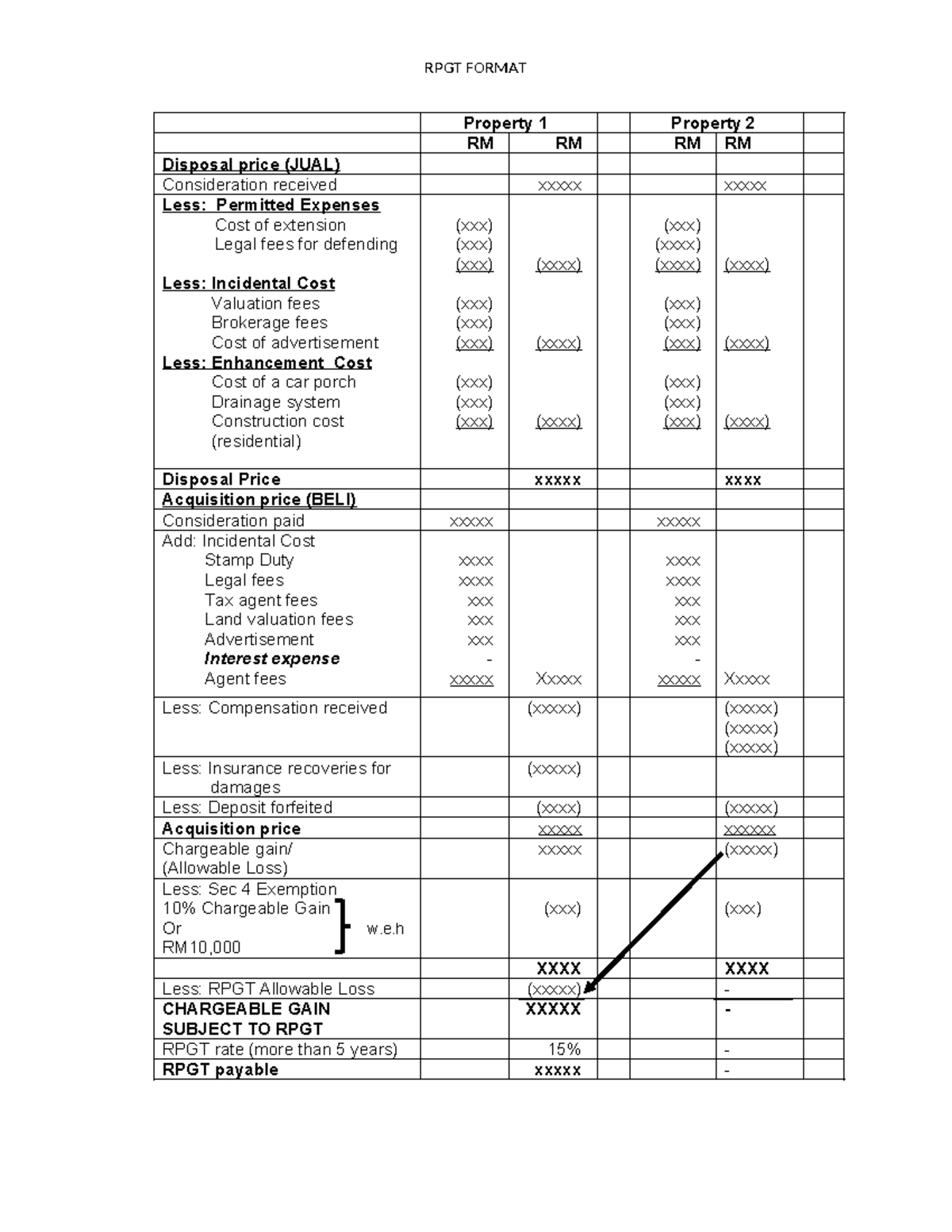 RPGT - Format Calculation of RPGT for Disposal and Acquisition Prices ...