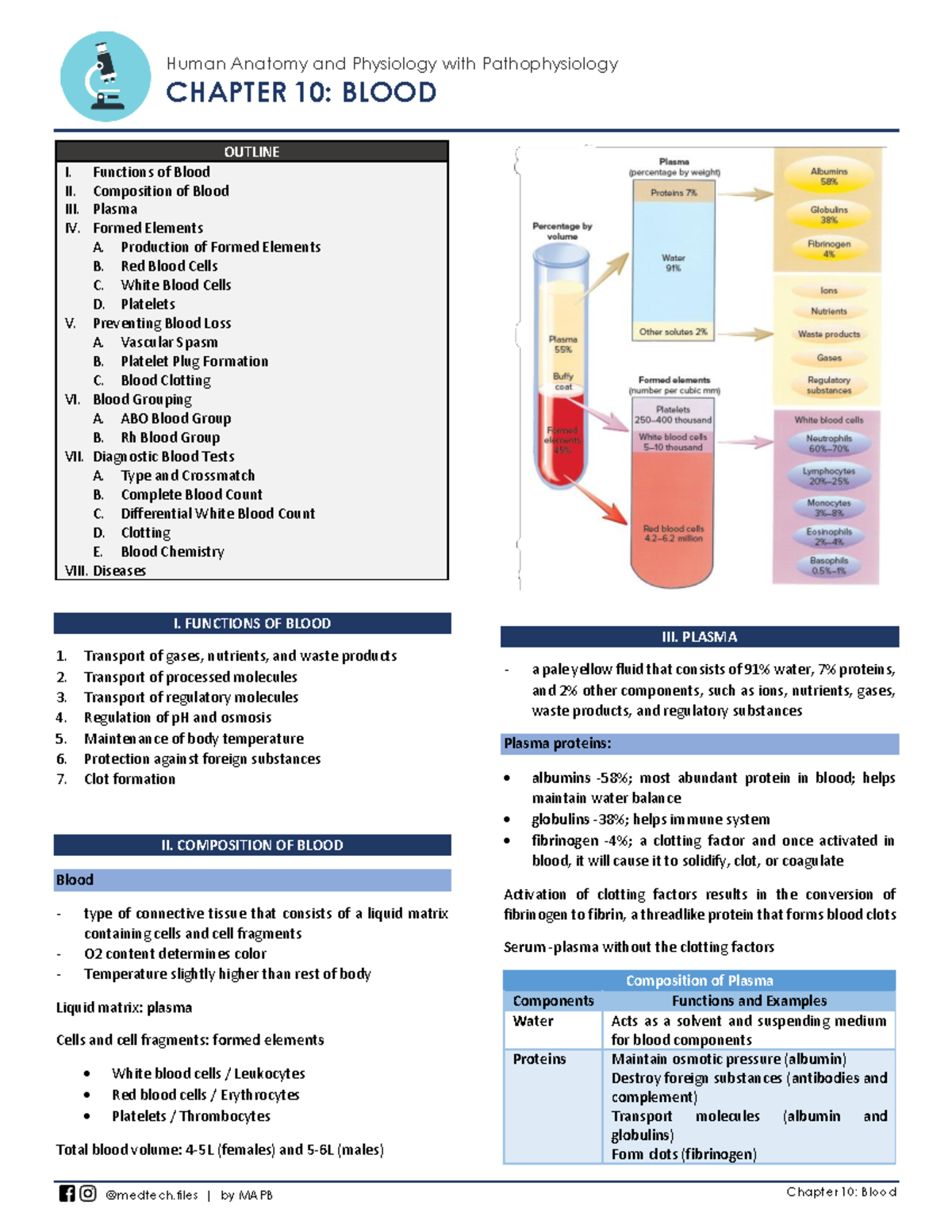 CH 10: Comprehensive Review of Blood in Human Anatomy and Physiology ...