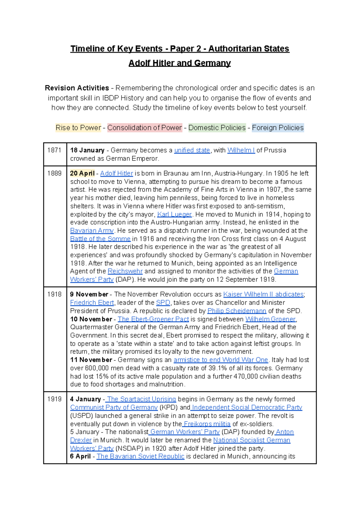 Timeline-Nazi Germany and Hitler - Timeline of Key Events - Paper 2 ...