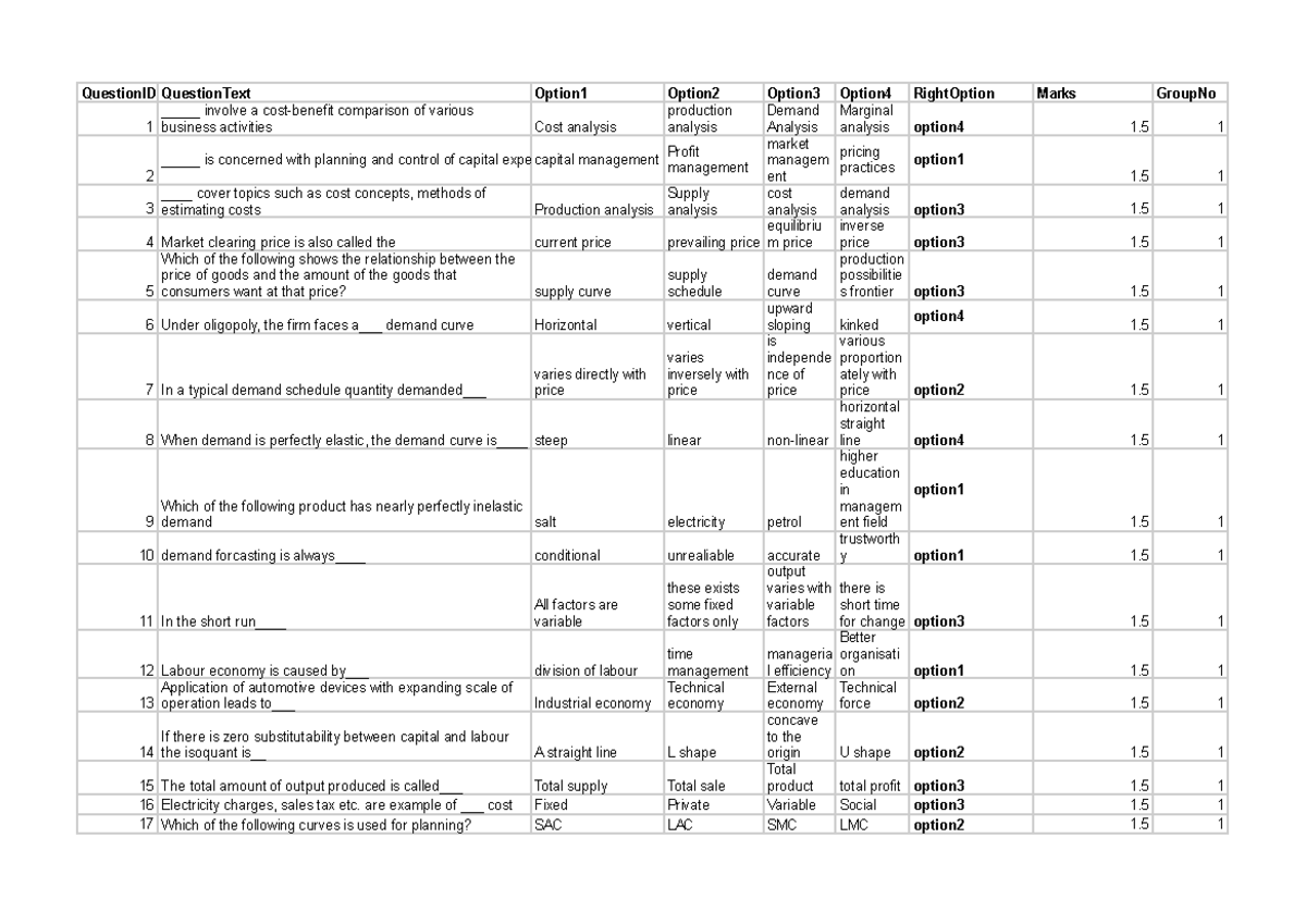 Fybcom SEM I Business Economics Sample MCQs - QuestionID QuestionText ...