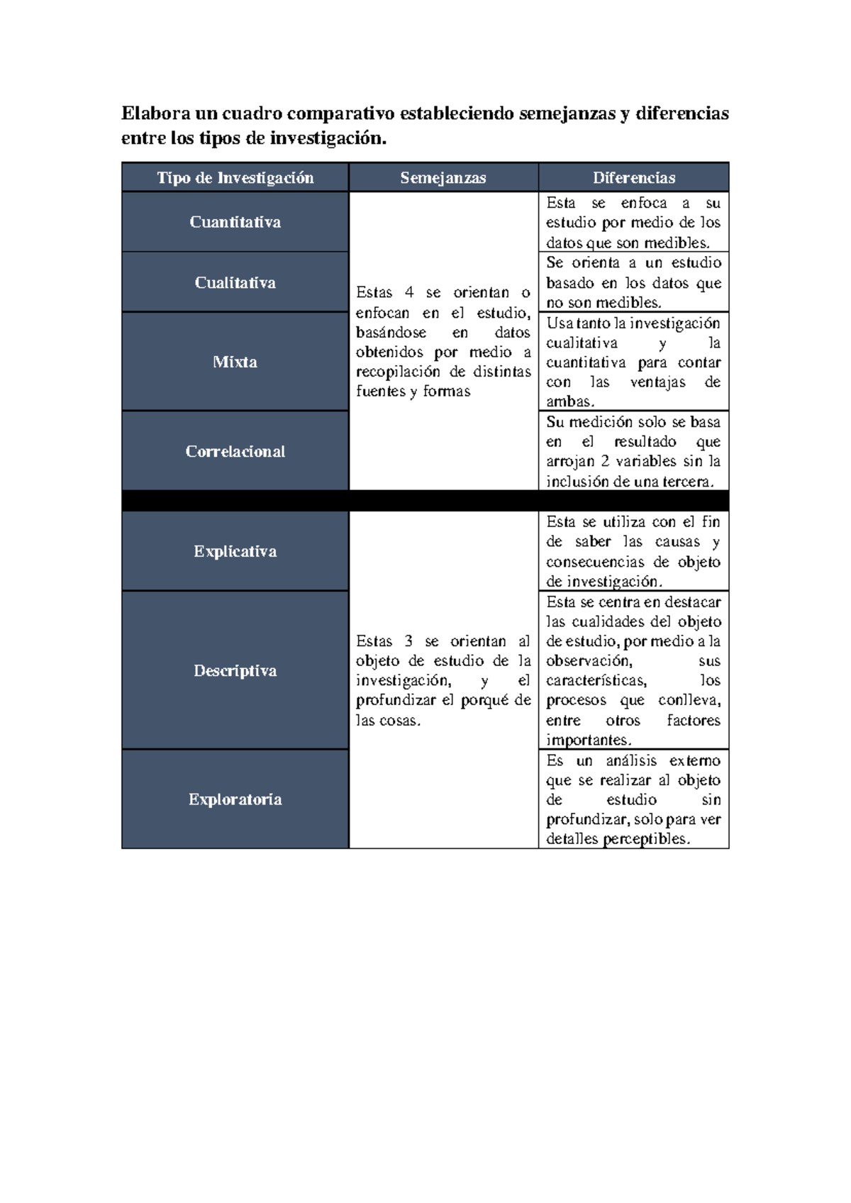 Cuadro Comparativo Que Indique Diferencias Y Semejanzas Como Puedo