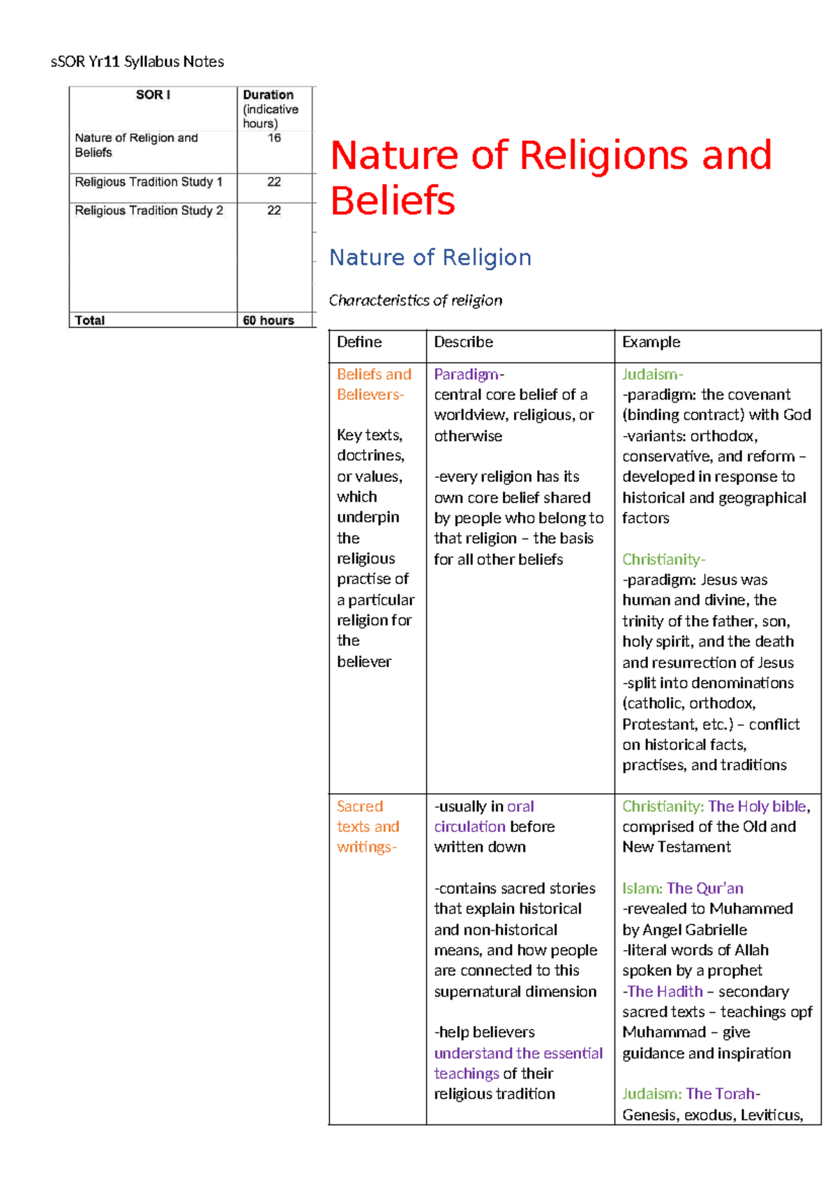 SOR 1 Yr 11 Religion Syllabus Notes: Nature of Beliefs & Practices ...