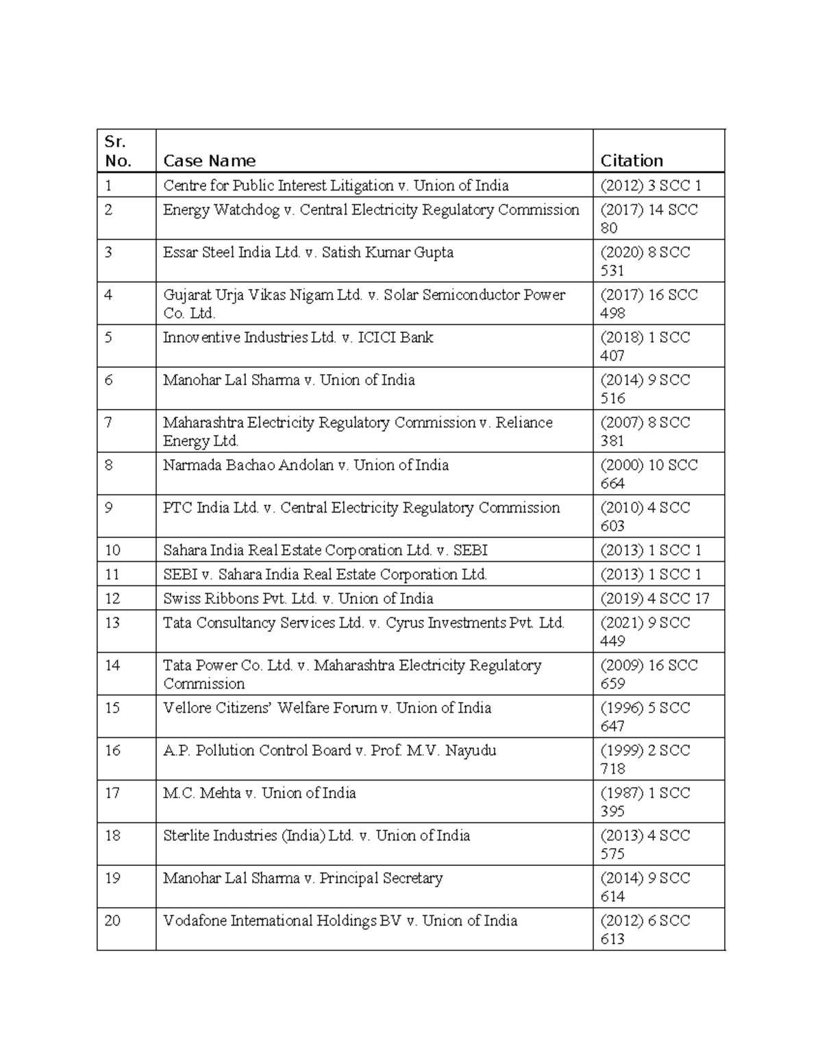 Case Law Summary: Key Judgments and Citations in Law (CL-101) - Studocu