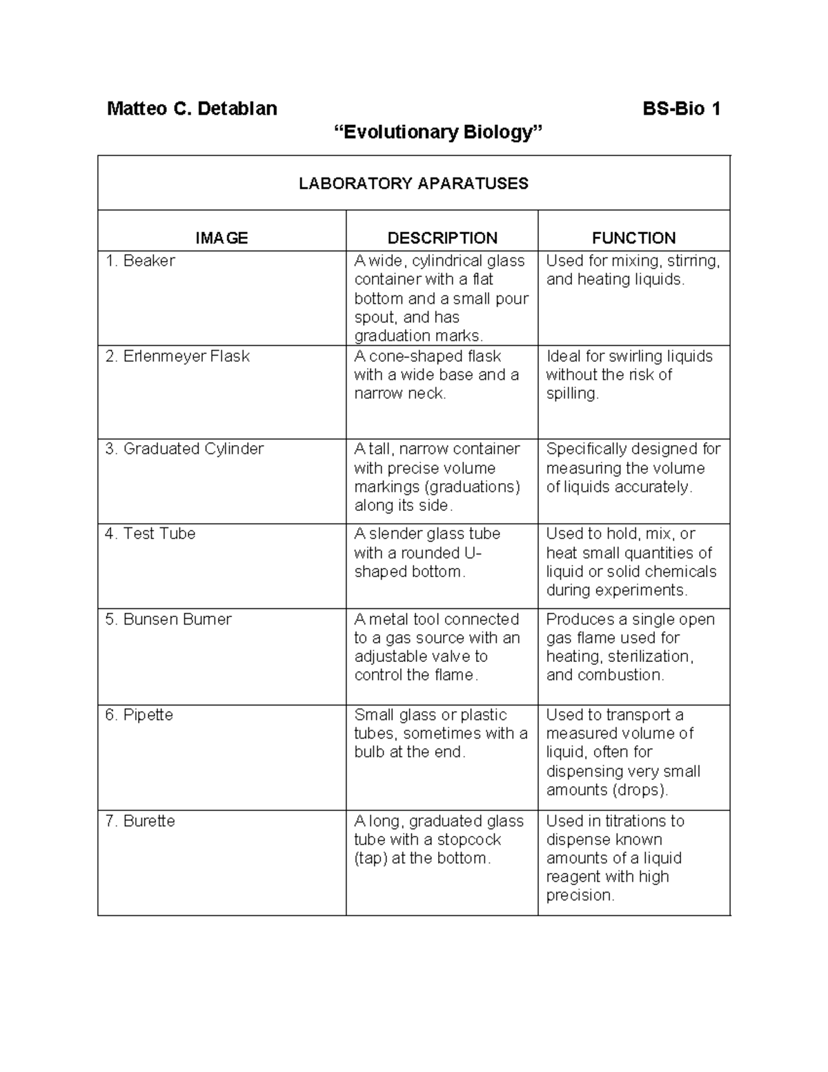 LAB 123456: Description of Laboratory Apparatuses and Functions - Studocu