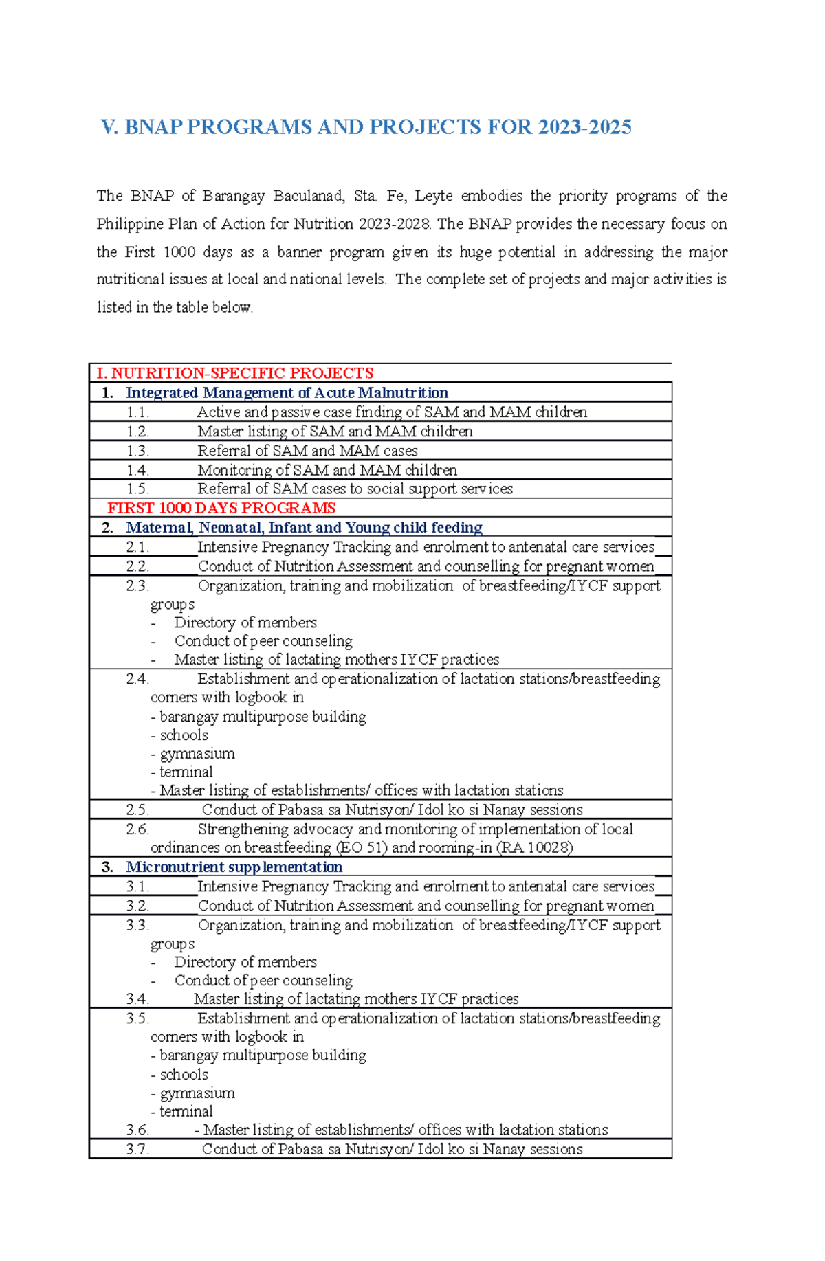 BNAP 2023-2025: Comprehensive Nutrition Programs and Projects Lists ...