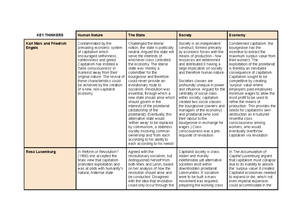 Key Thinkers in Socialism: A Comprehensive Overview - Studocu