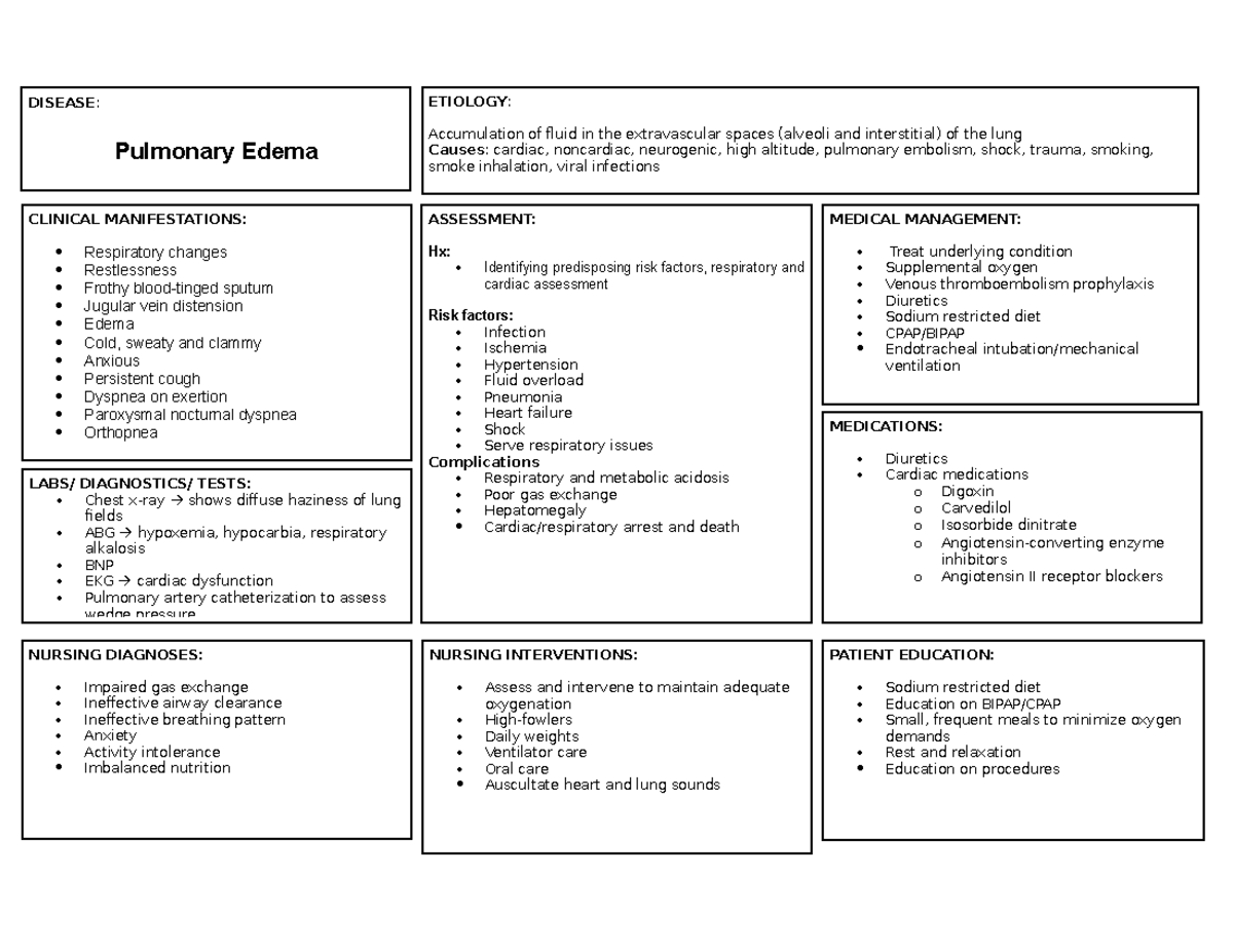 Pulmonary Edema Nursing Interventions & Patient Education (NURS 101 ...